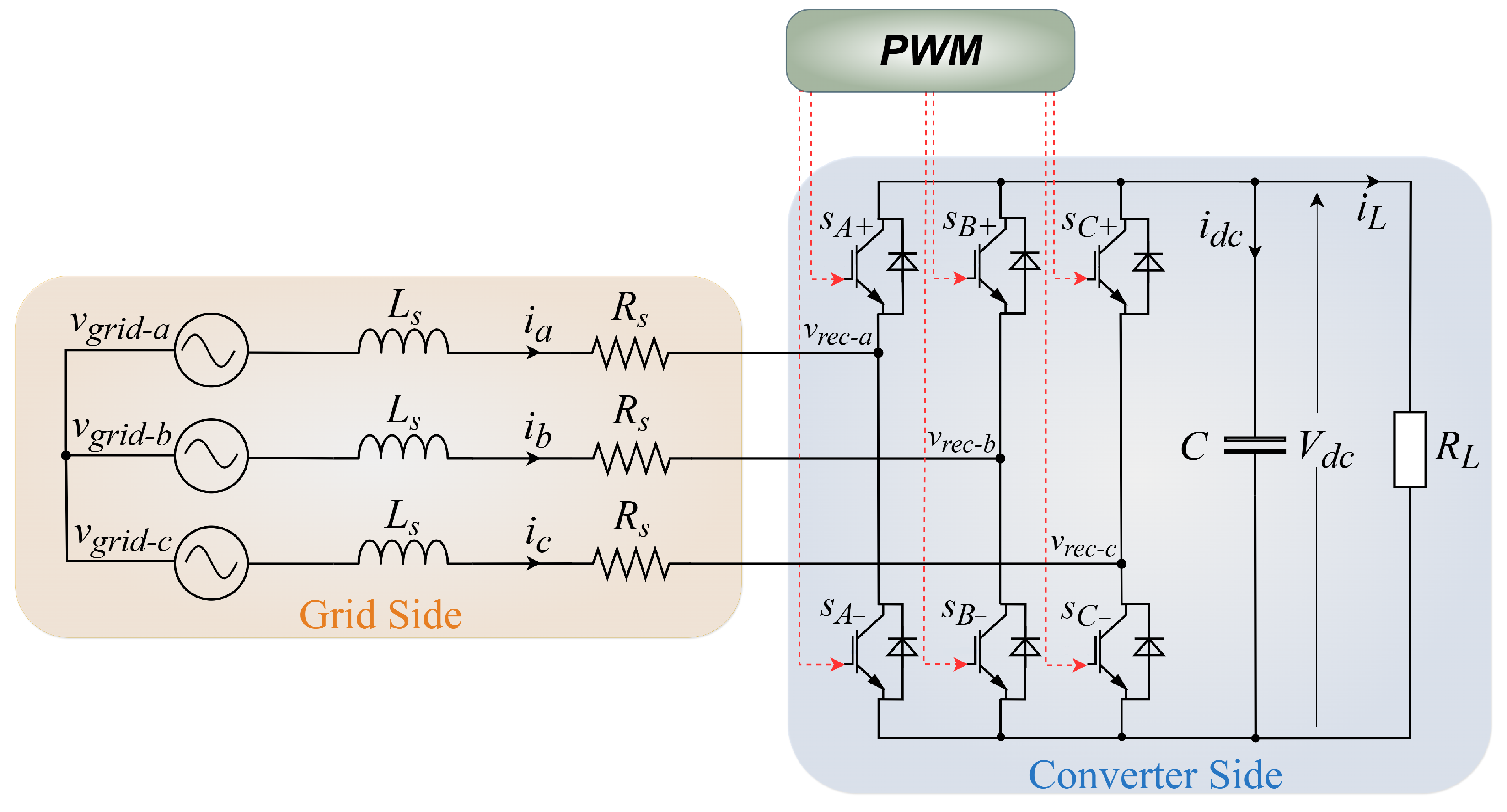 Evaluation of Dynamic Response and Power Quality Performance in Type-3 ...
