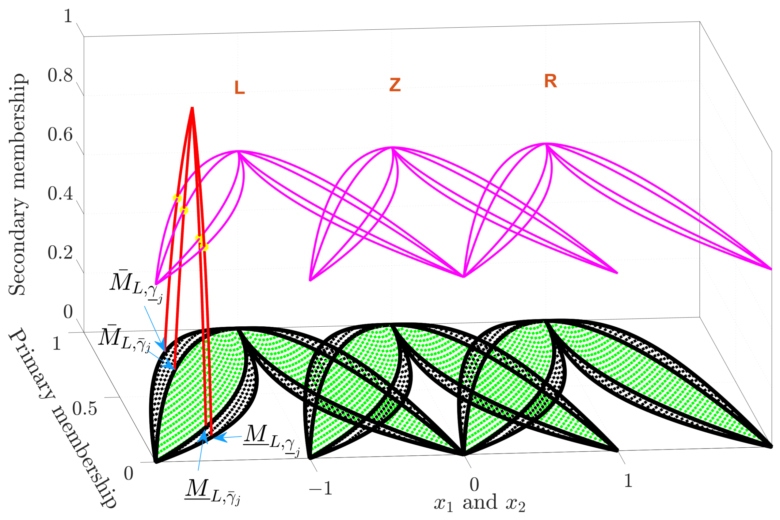 Evaluation of Dynamic Response and Power Quality Performance in Type-3 ...