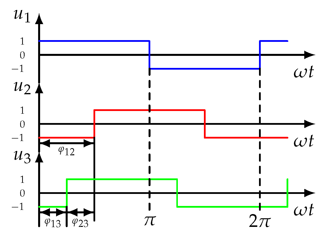 Non-Linear Control of a Triple Active Bridge Converter Used in a DC ...