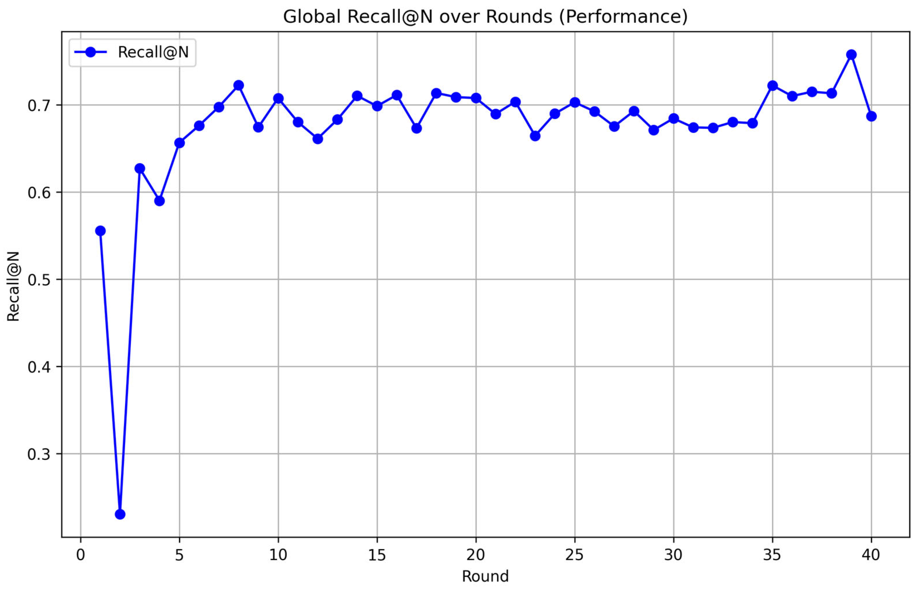 Trustworthy Visual Privacy Auditing with Causal Governance and ...