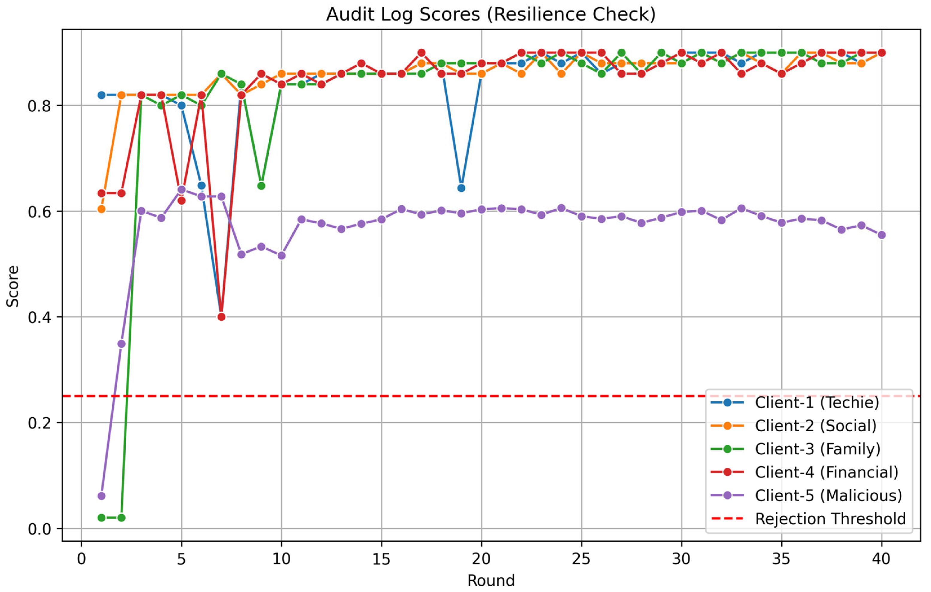 Trustworthy Visual Privacy Auditing with Causal Governance and ...