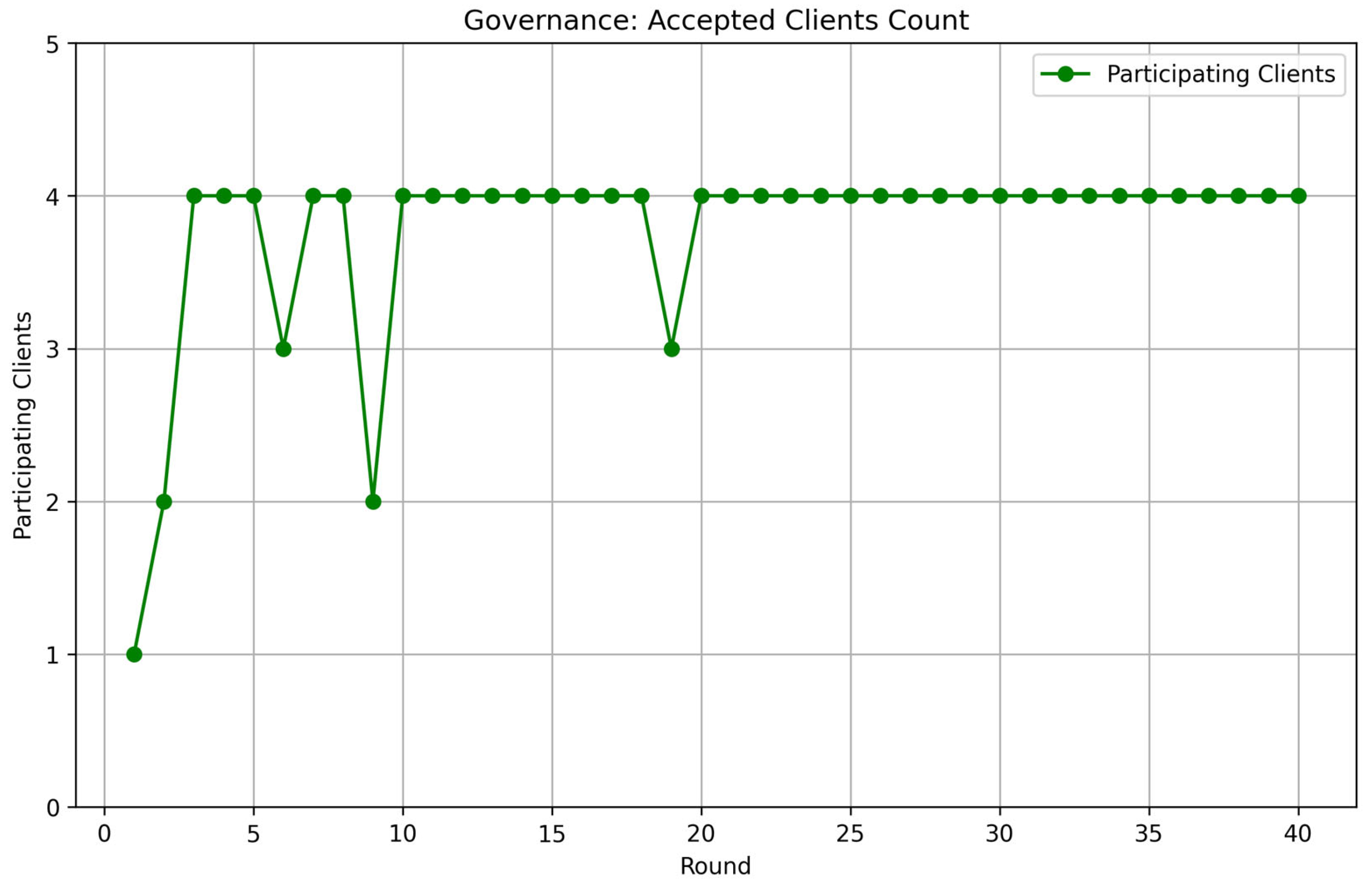 Trustworthy Visual Privacy Auditing with Causal Governance and ...