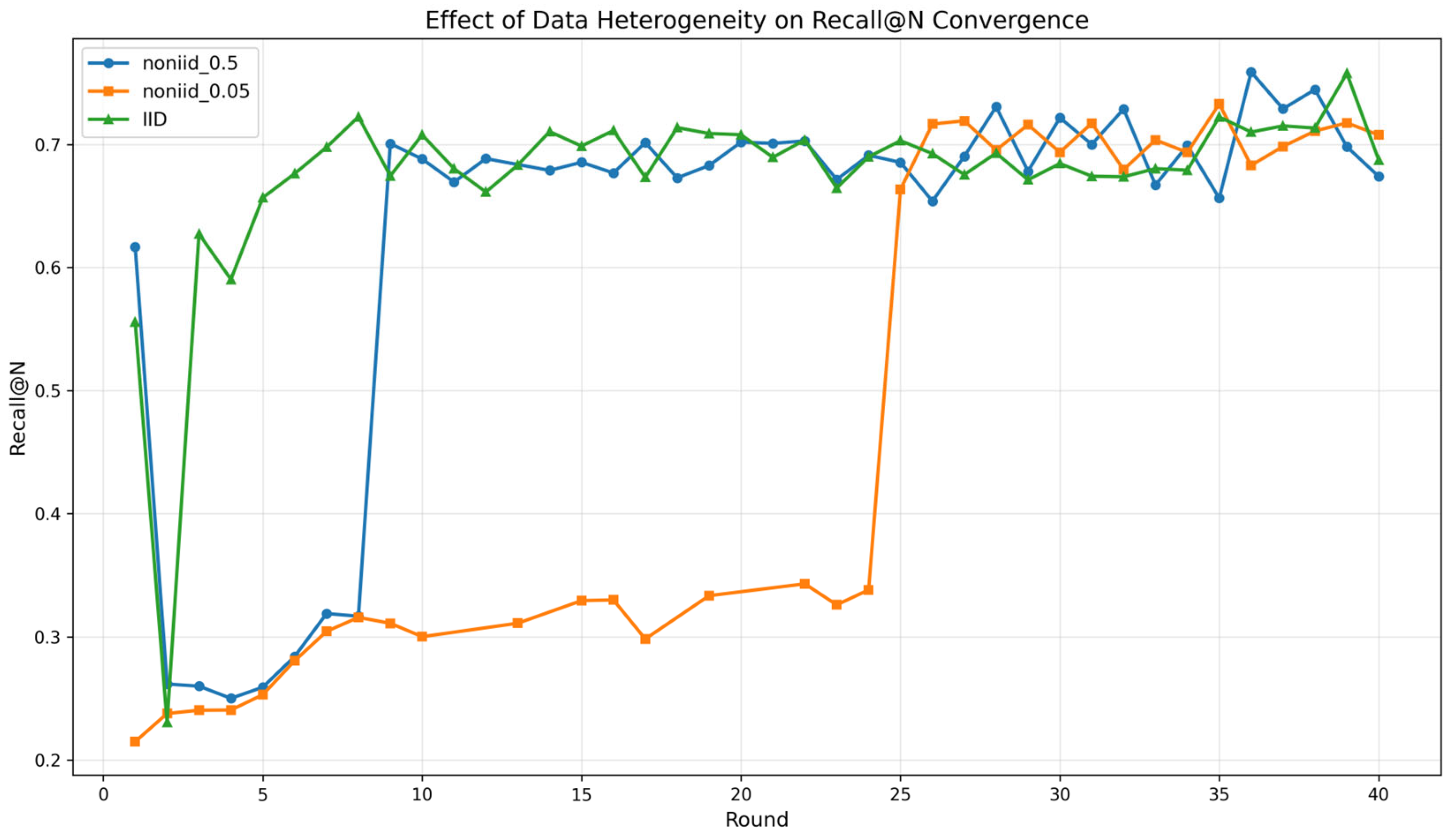 Trustworthy Visual Privacy Auditing with Causal Governance and ...