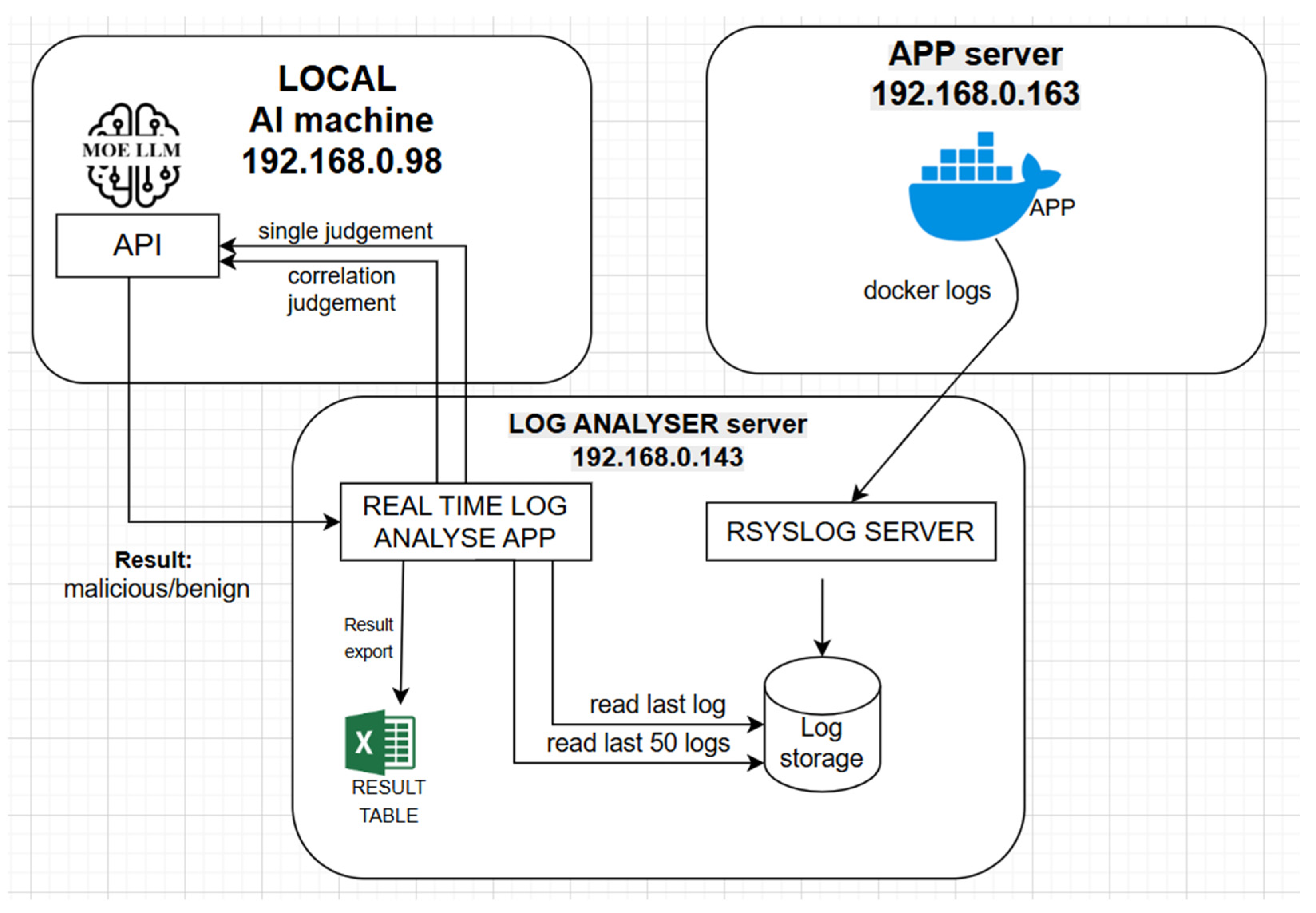 Framework for Semantic Threat Detection in Docker Container ...