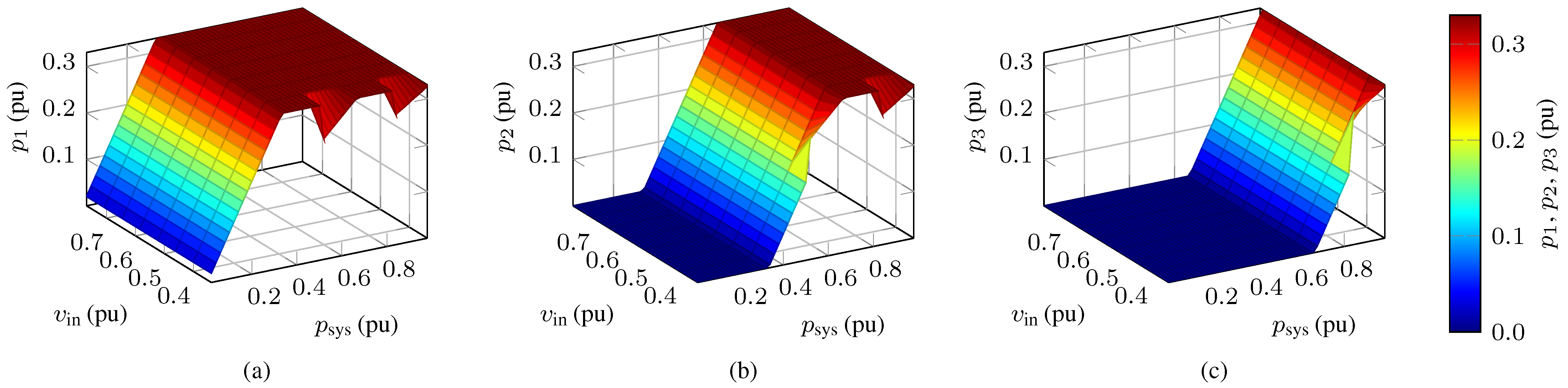 Power Control Strategy for Efficiency Optimization in Parallel DC-DC ...