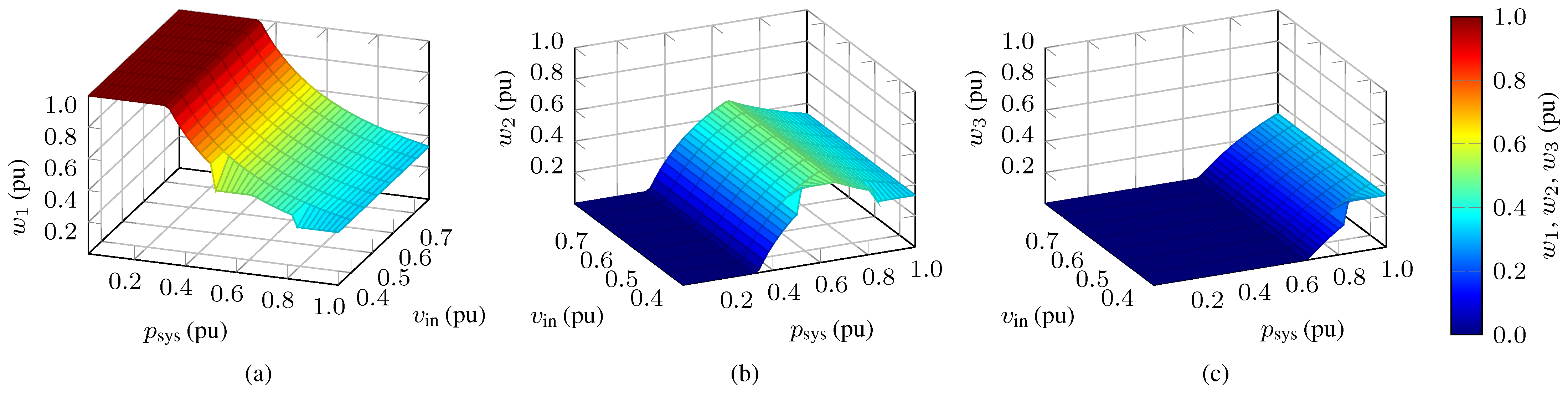 Power Control Strategy for Efficiency Optimization in Parallel DC-DC ...