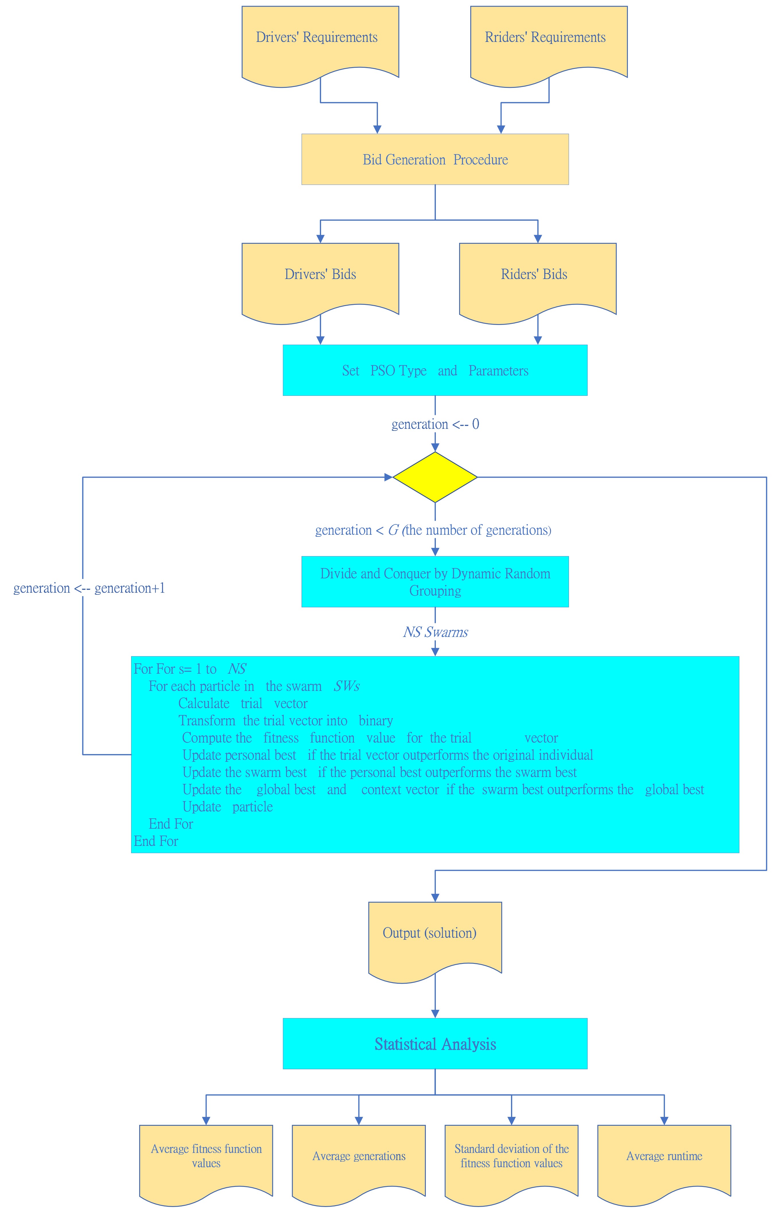 Improving Performance and Robustness of Particle Swarm Optimization ...