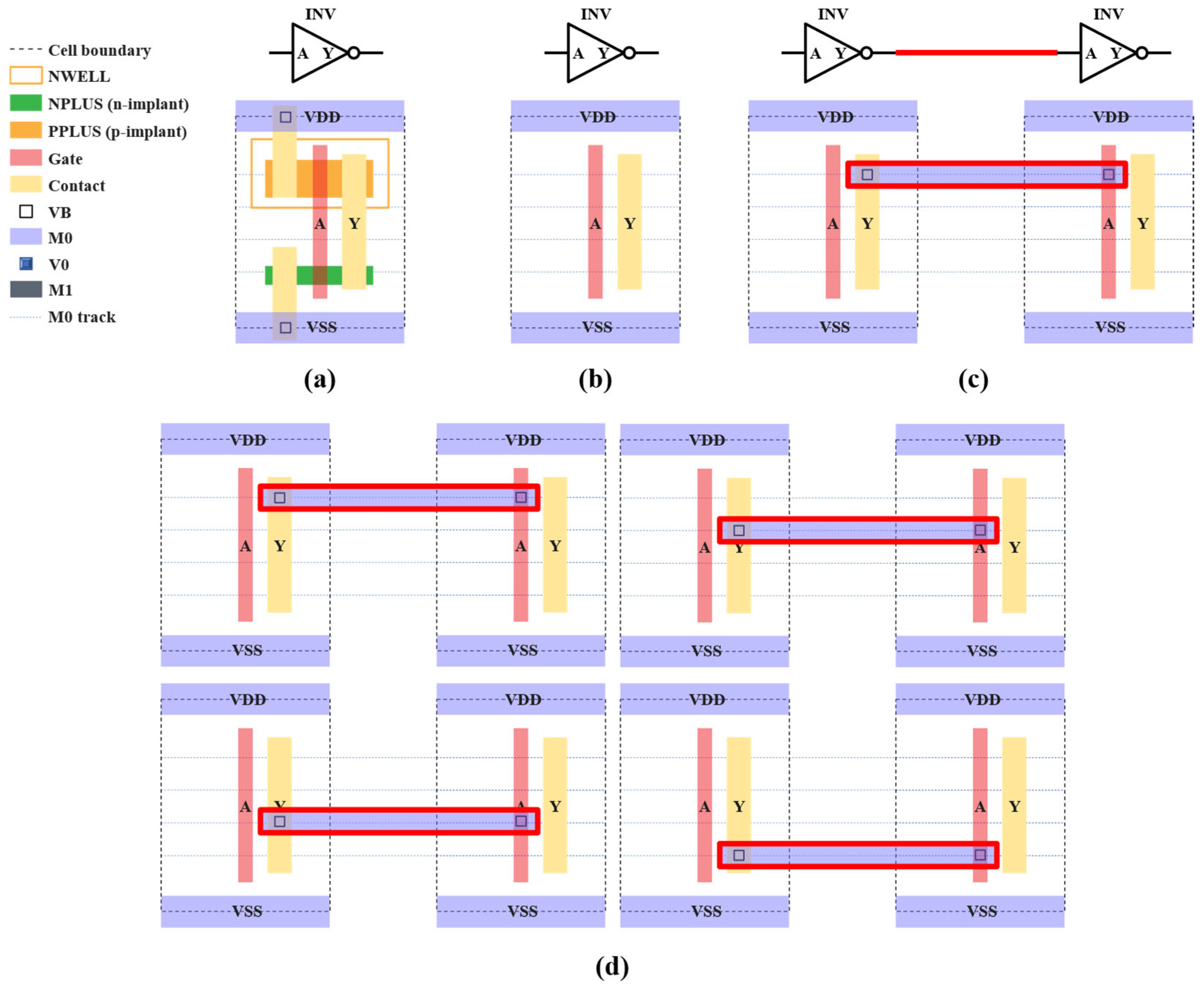 A Novel Standard Cell Structure and Physical Design Methodology to ...