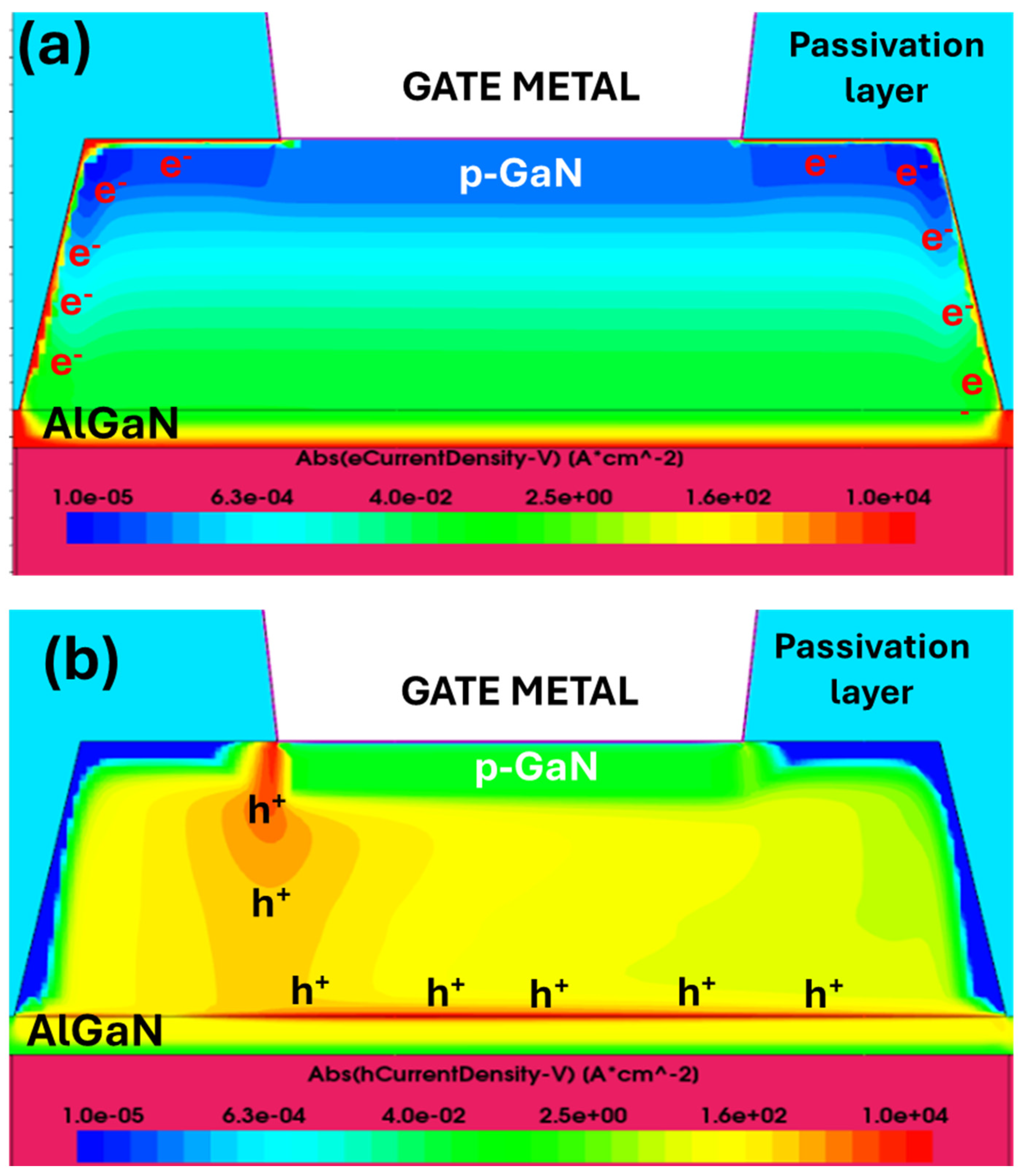 Study of Gate Leakage Current and Failure Mechanism for Schottky-Type p ...