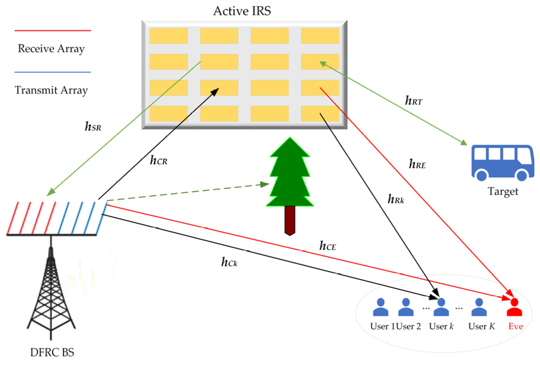 Joint Beamforming Design for Active Intelligent Reflecting Surface ...