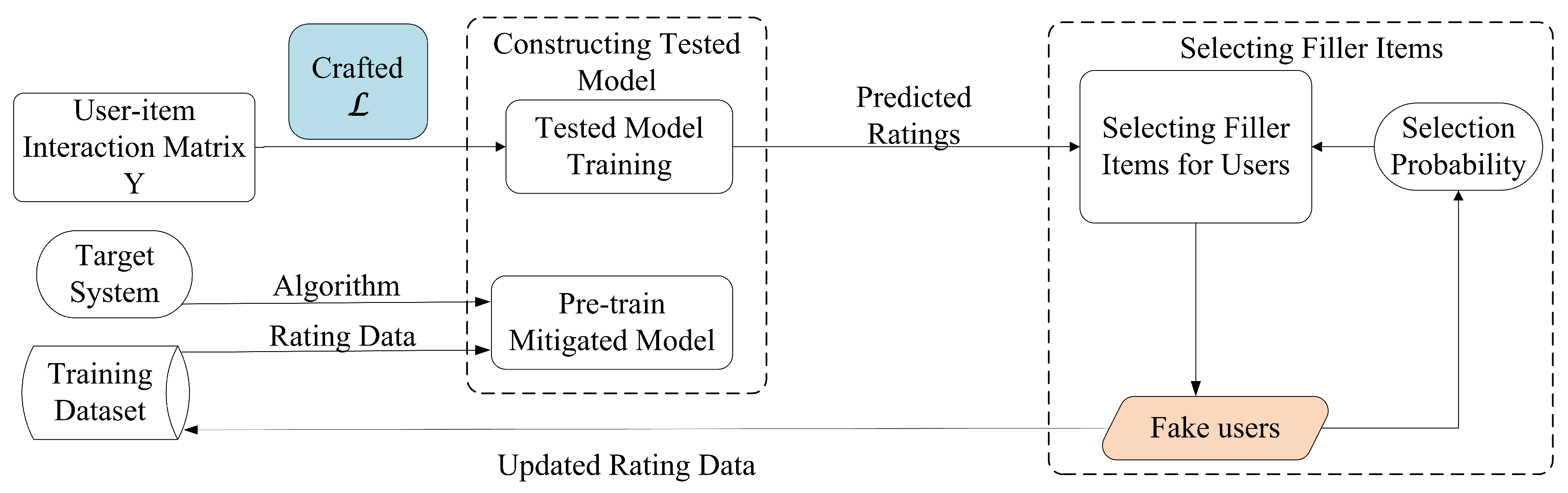 Robust and Adaptive Dual-Defense Framework Against Data Poisoning ...