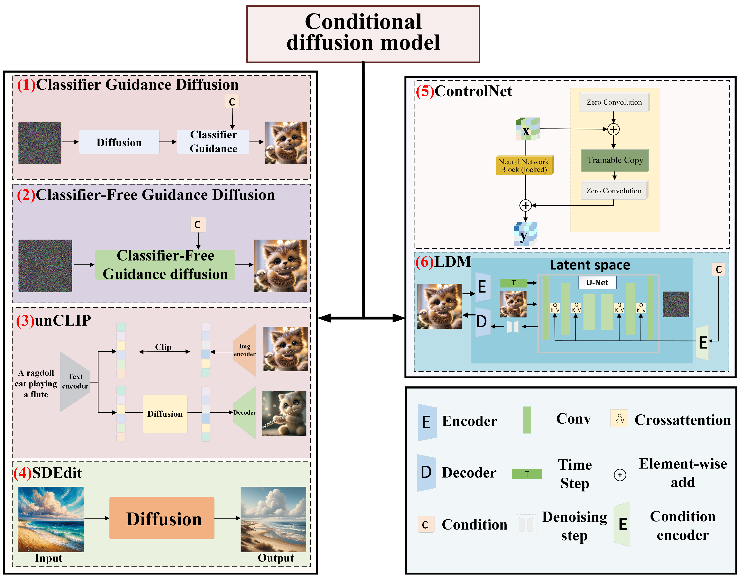 Diffusion Models: Unlocking the “4 Secrets” of High-Quality Image ...