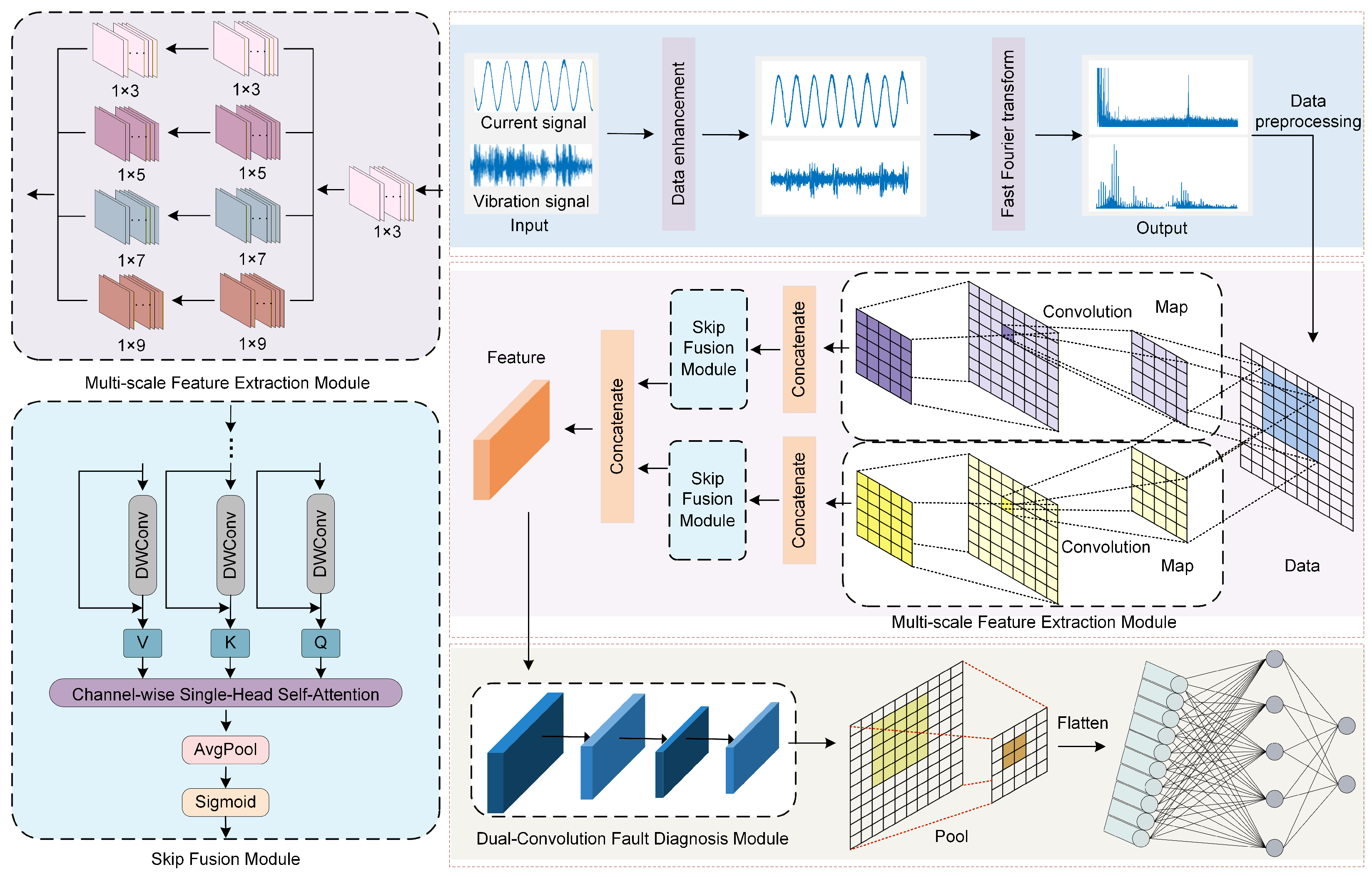 An Adaptive Multi-Sensor Fusion Method with Skip Fusion and Dual ...