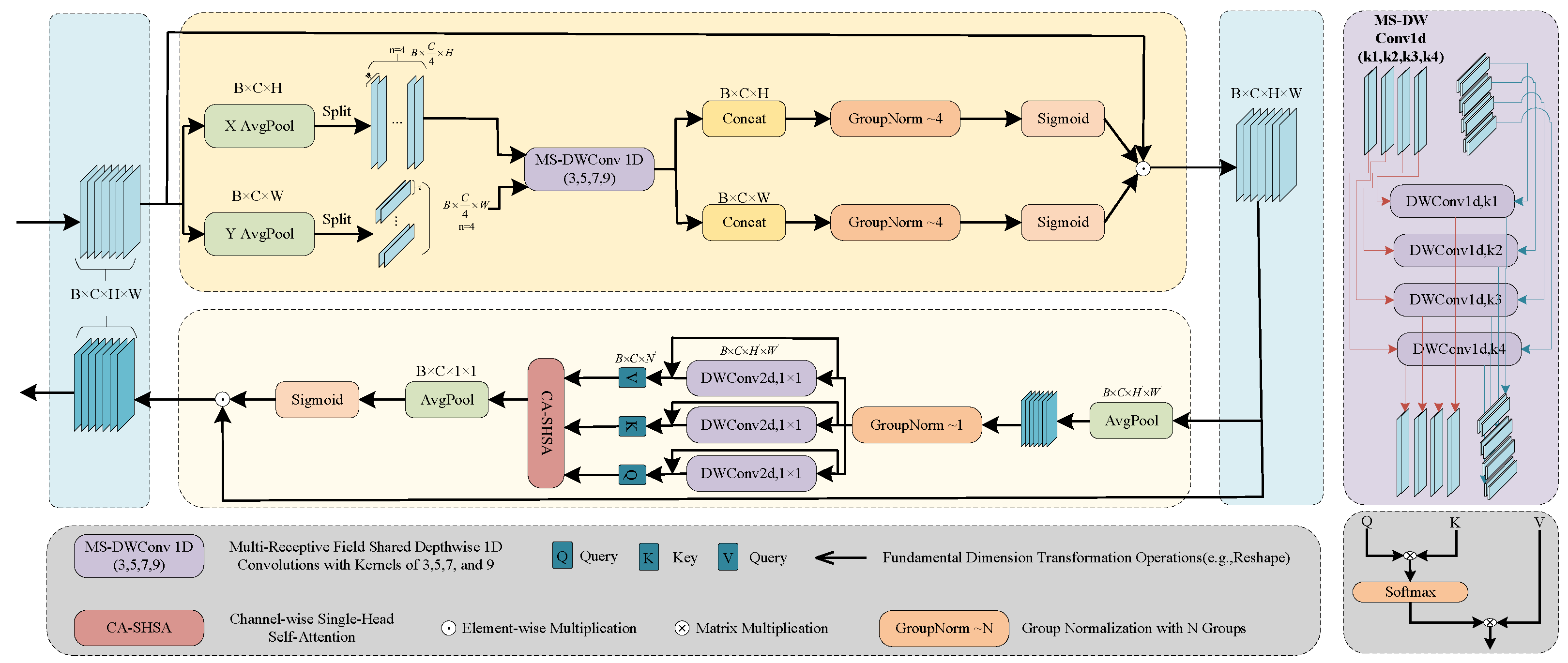 An Adaptive Multi-Sensor Fusion Method with Skip Fusion and Dual ...
