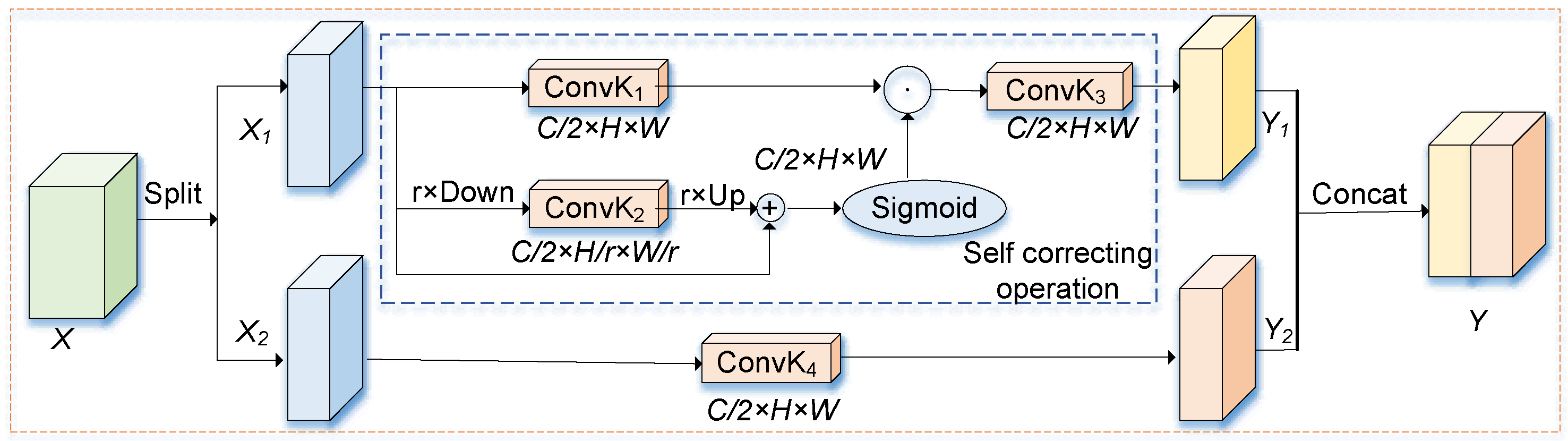 An Adaptive Multi-Sensor Fusion Method with Skip Fusion and Dual ...