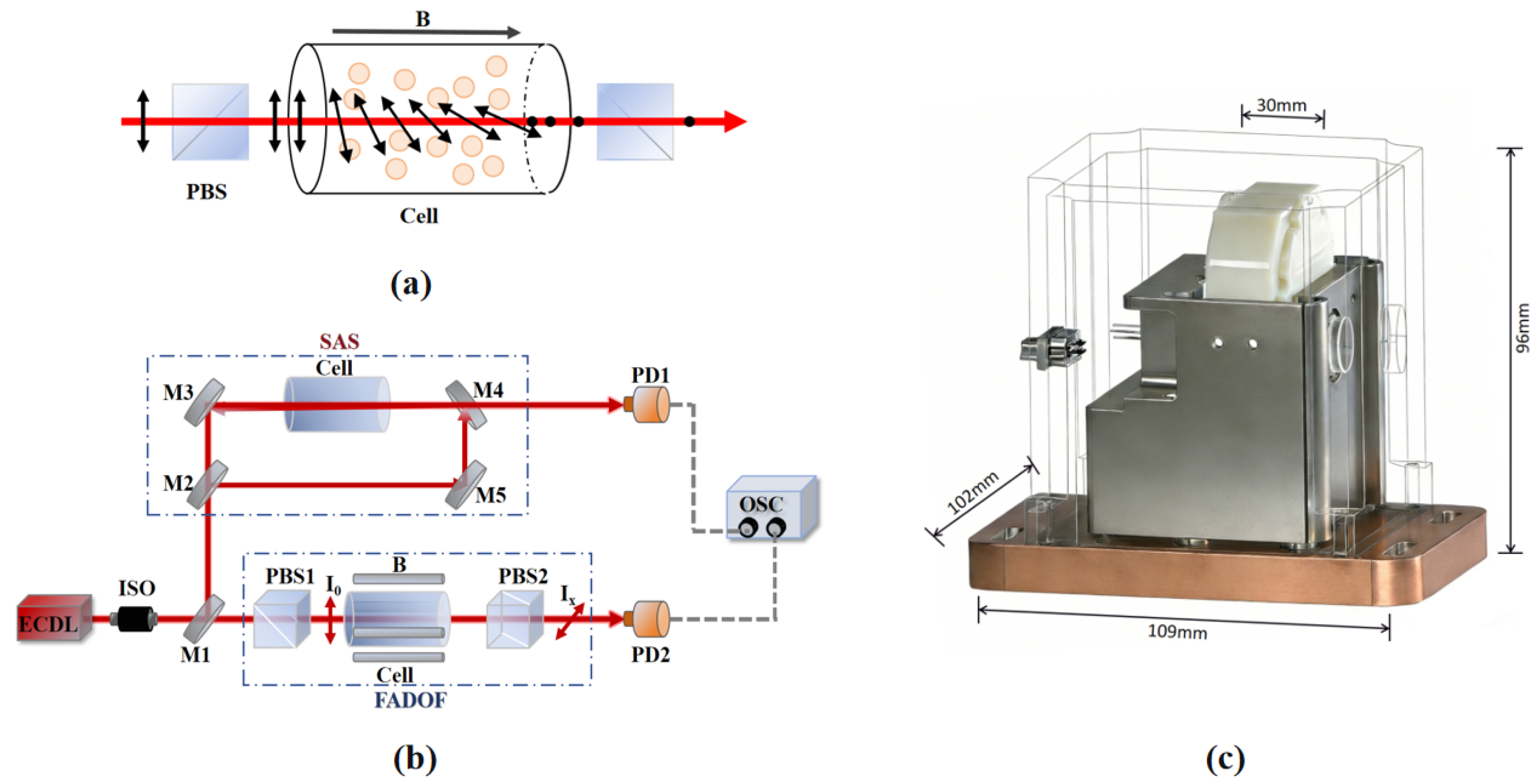 Miniaturized 852 nm Cesium Atomic Frequency-Selective Semiconductor Laser