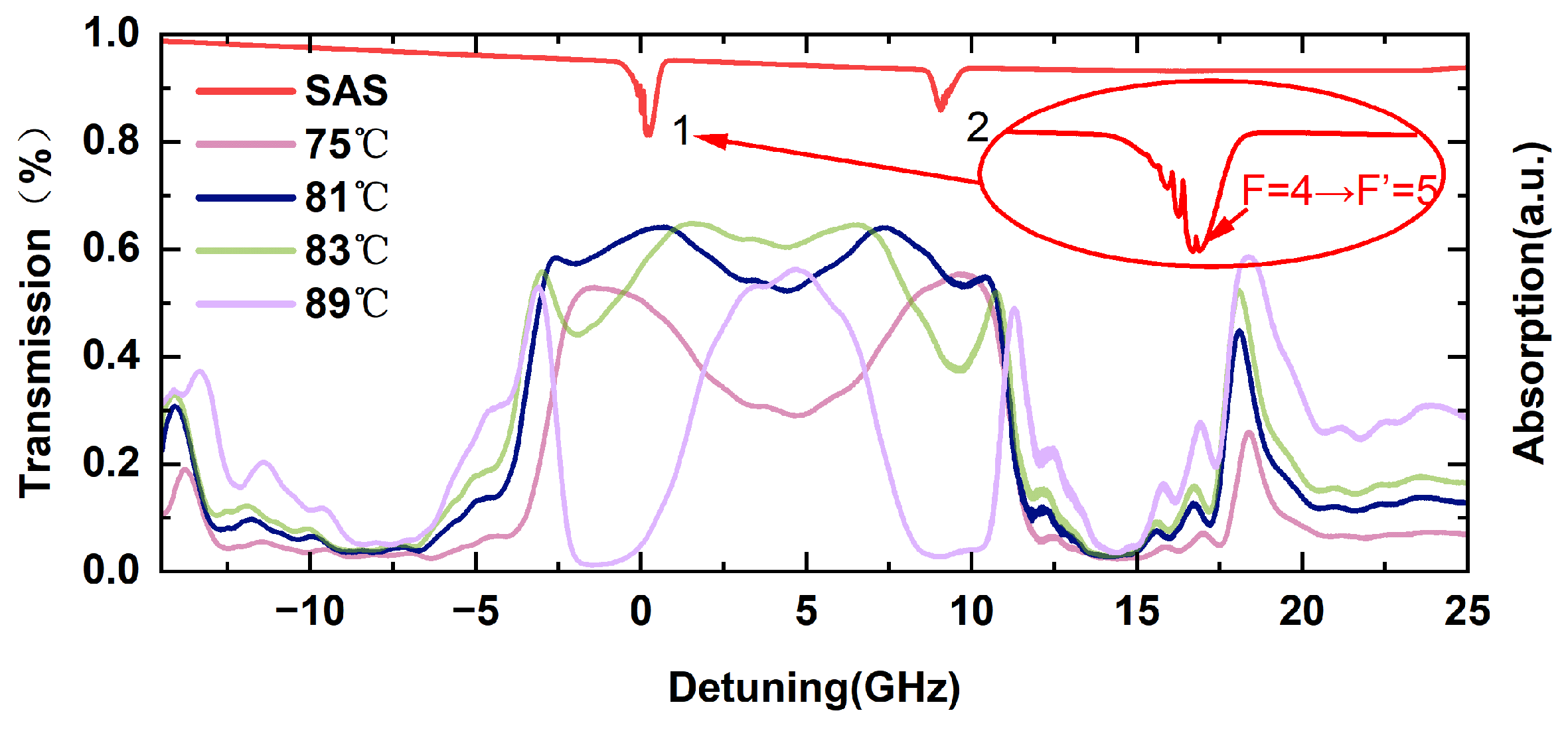 Miniaturized 852 nm Cesium Atomic Frequency-Selective Semiconductor Laser