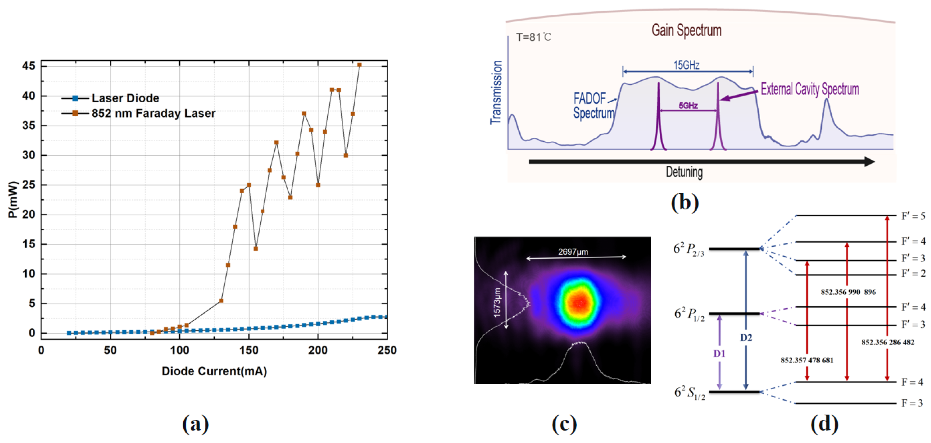 Miniaturized 852 nm Cesium Atomic Frequency-Selective Semiconductor Laser