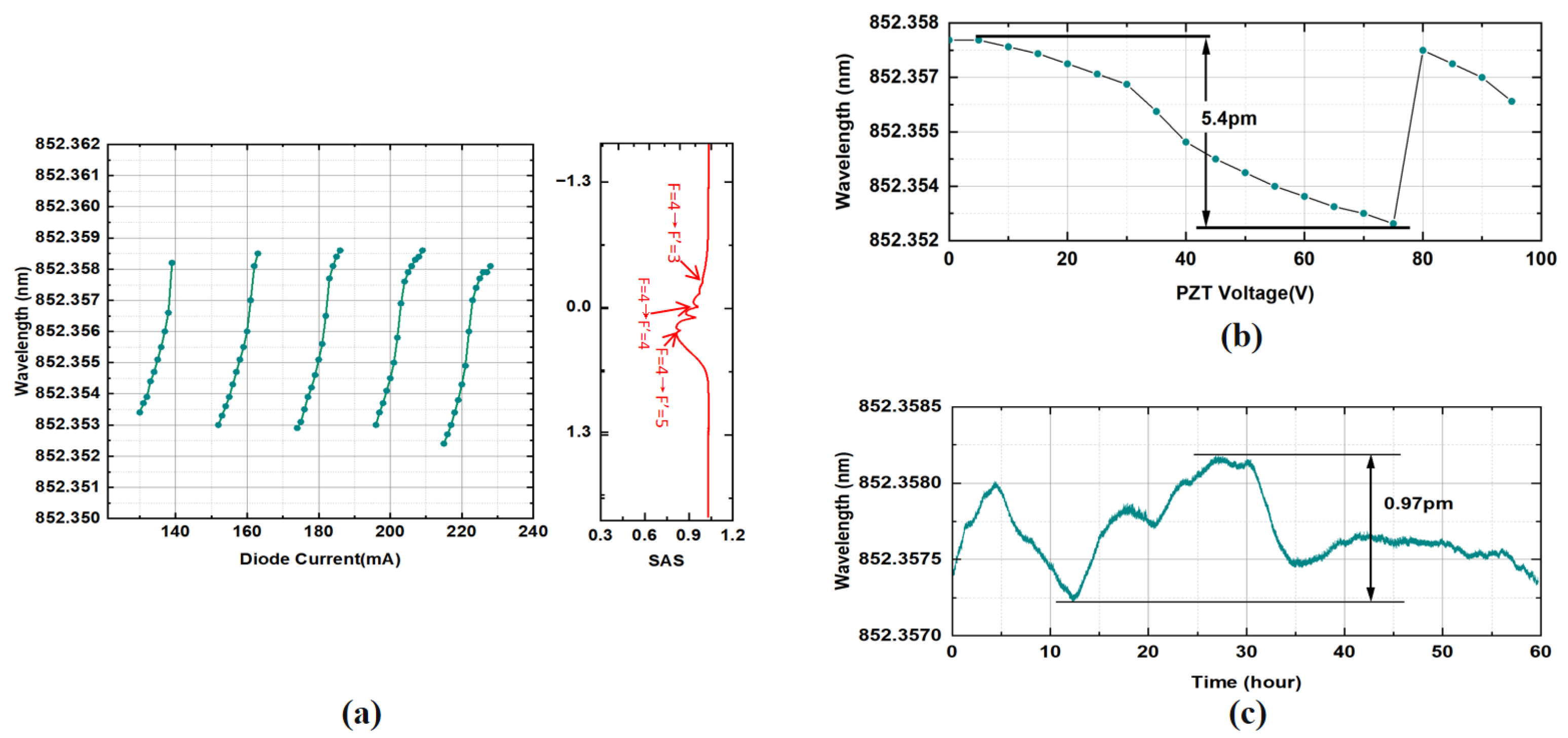 Miniaturized 852 nm Cesium Atomic Frequency-Selective Semiconductor Laser