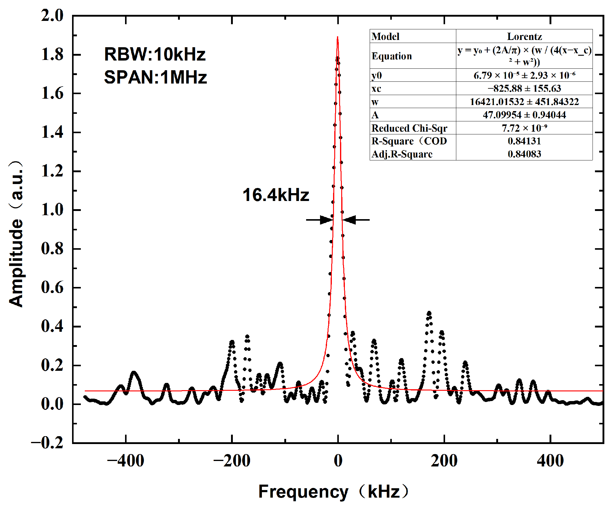 Miniaturized 852 nm Cesium Atomic Frequency-Selective Semiconductor Laser