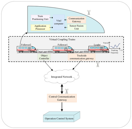 Predictive Mamba-Enhanced Multi-Agent Reinforcement Learning Control ...