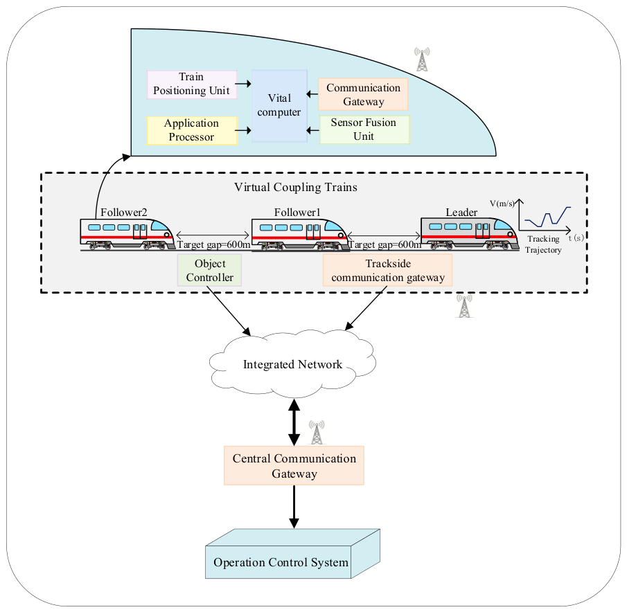Predictive Mamba-Enhanced Multi-Agent Reinforcement Learning Control ...