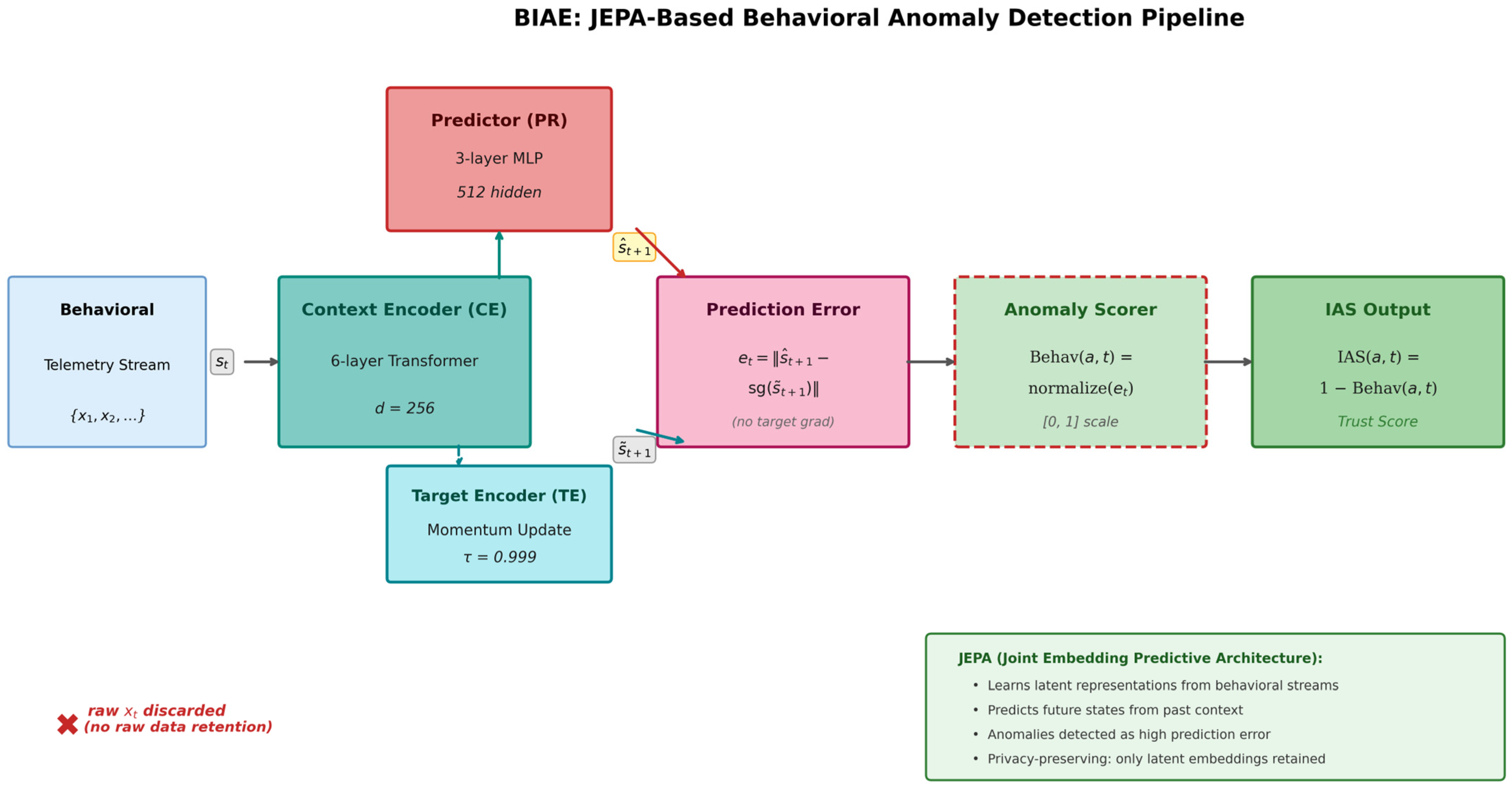 Human-Centric Zero Trust Identity Architecture for the Fifth Industrial ...
