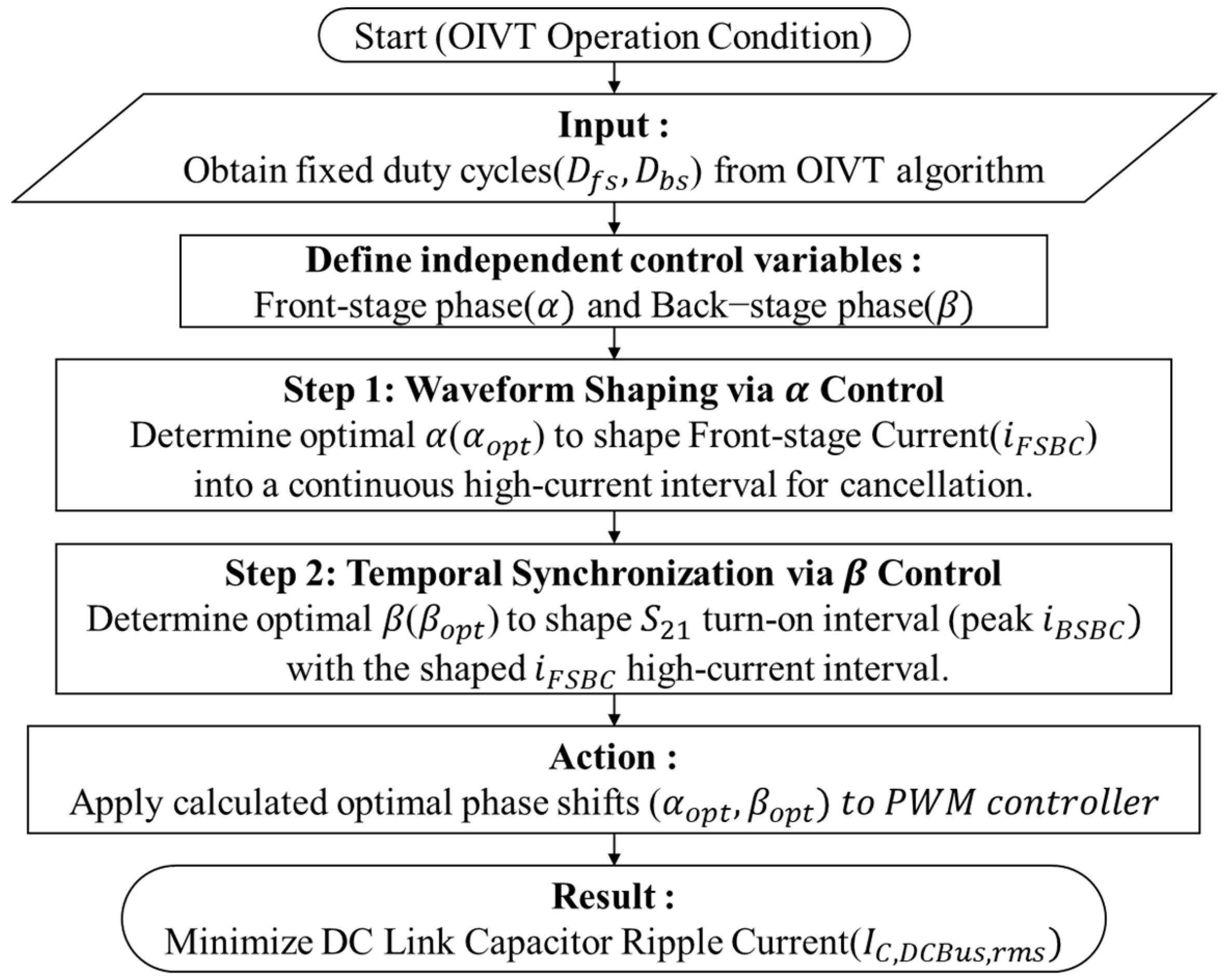 A Novel Phase Shift Control Strategy for DC Bus Capacitor Ripple ...