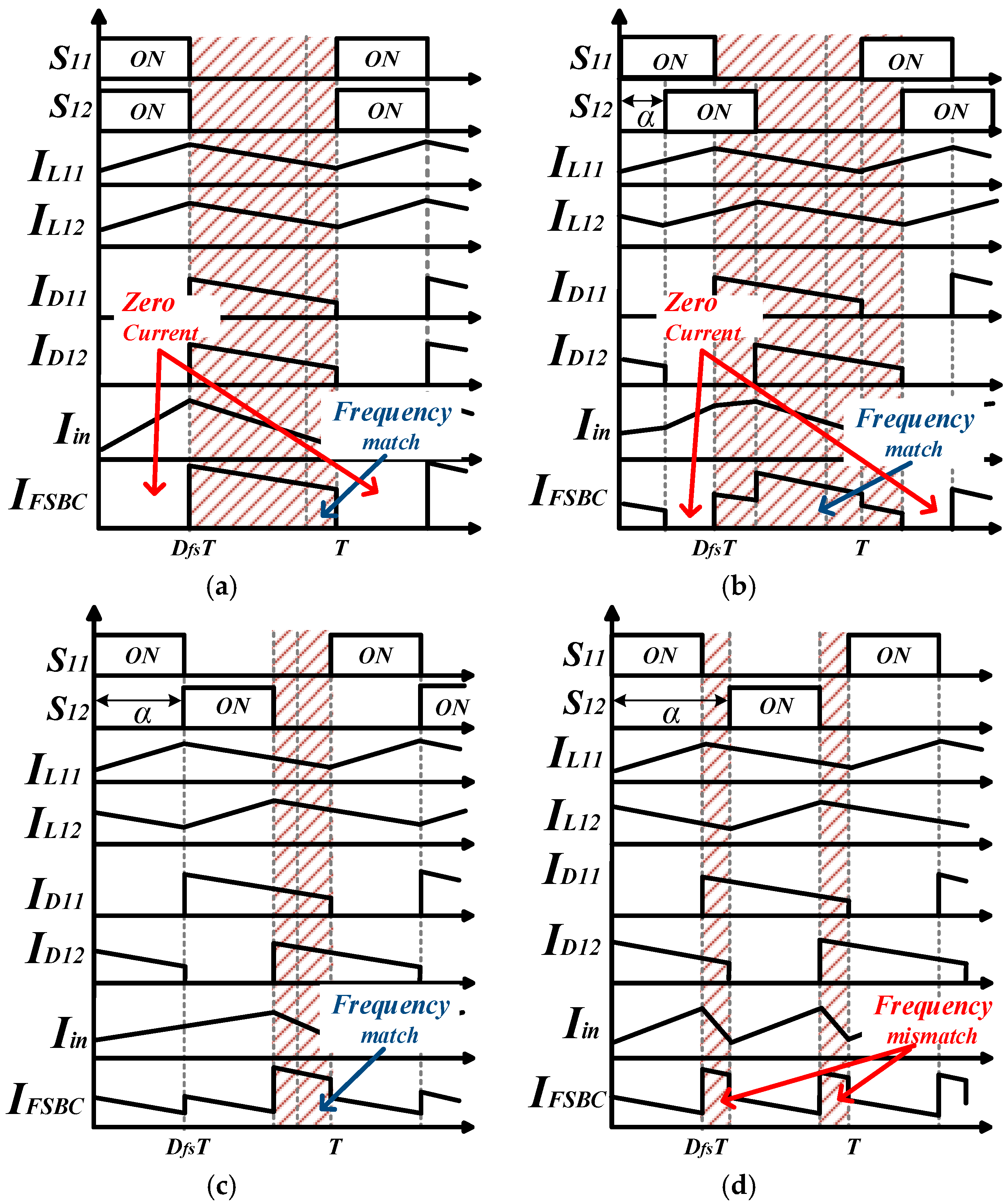 A Novel Phase Shift Control Strategy for DC Bus Capacitor Ripple ...