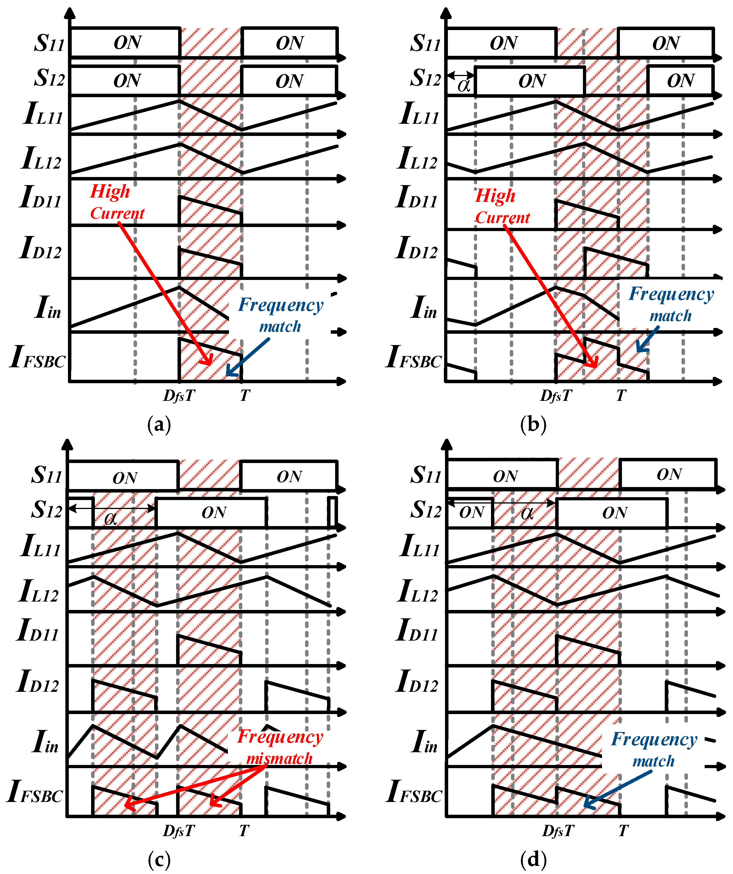 A Novel Phase Shift Control Strategy for DC Bus Capacitor Ripple ...