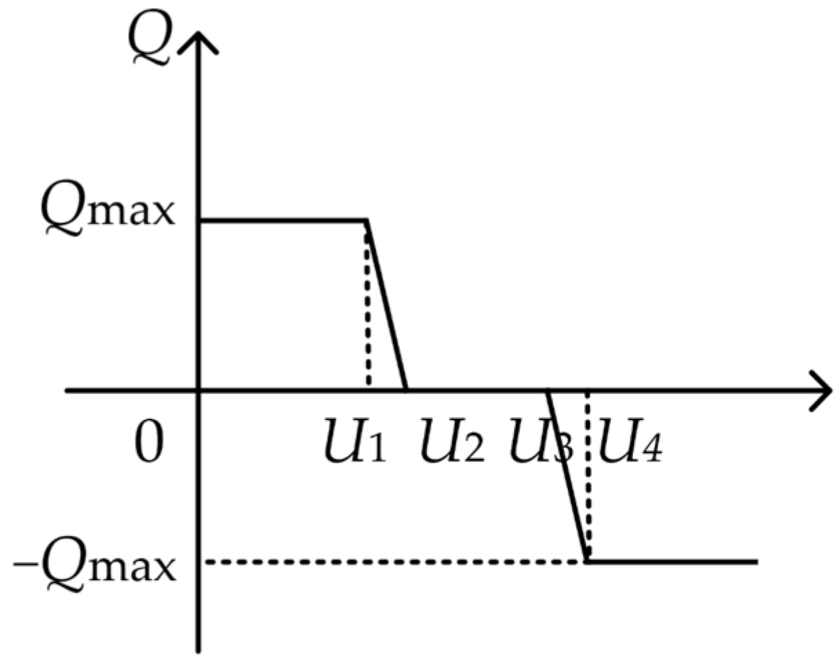 A Hierarchical Volt–Var Optimization Strategy for High-Penetration PV ...
