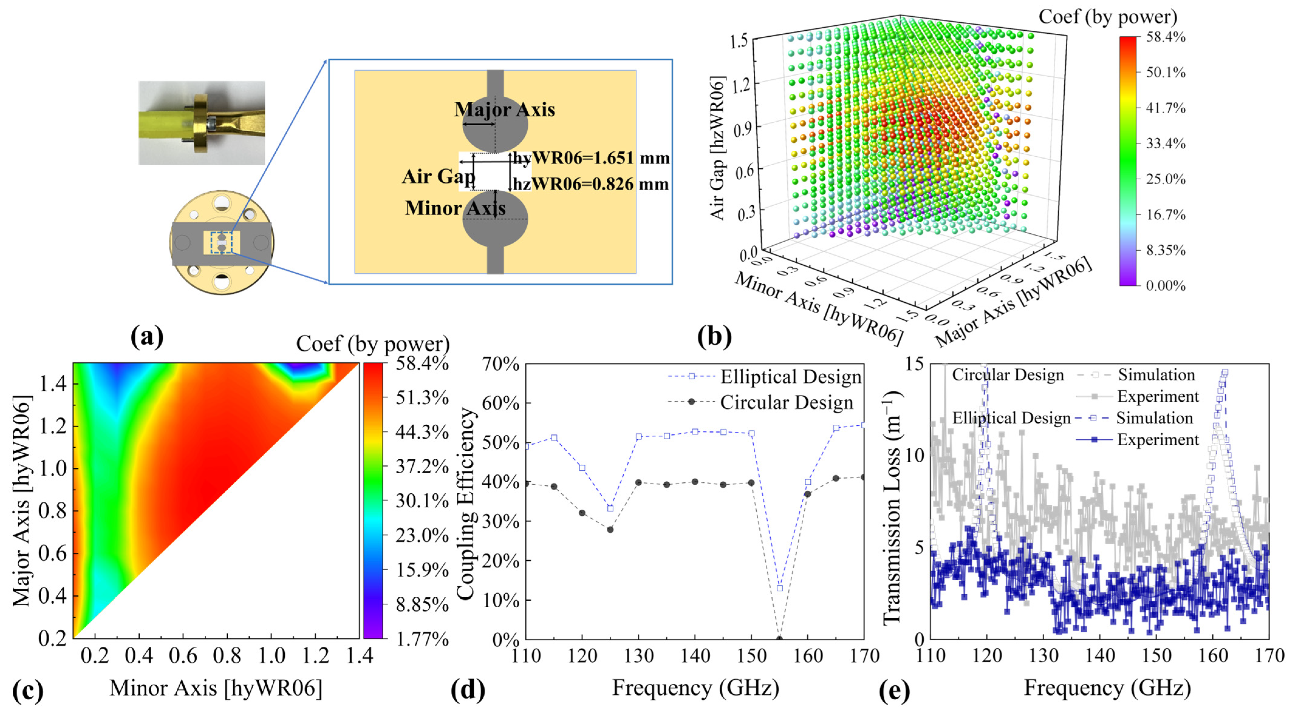 Tailored Two-Wire Plasmonic Waveguides for Low-Insertion-Loss Terahertz ...