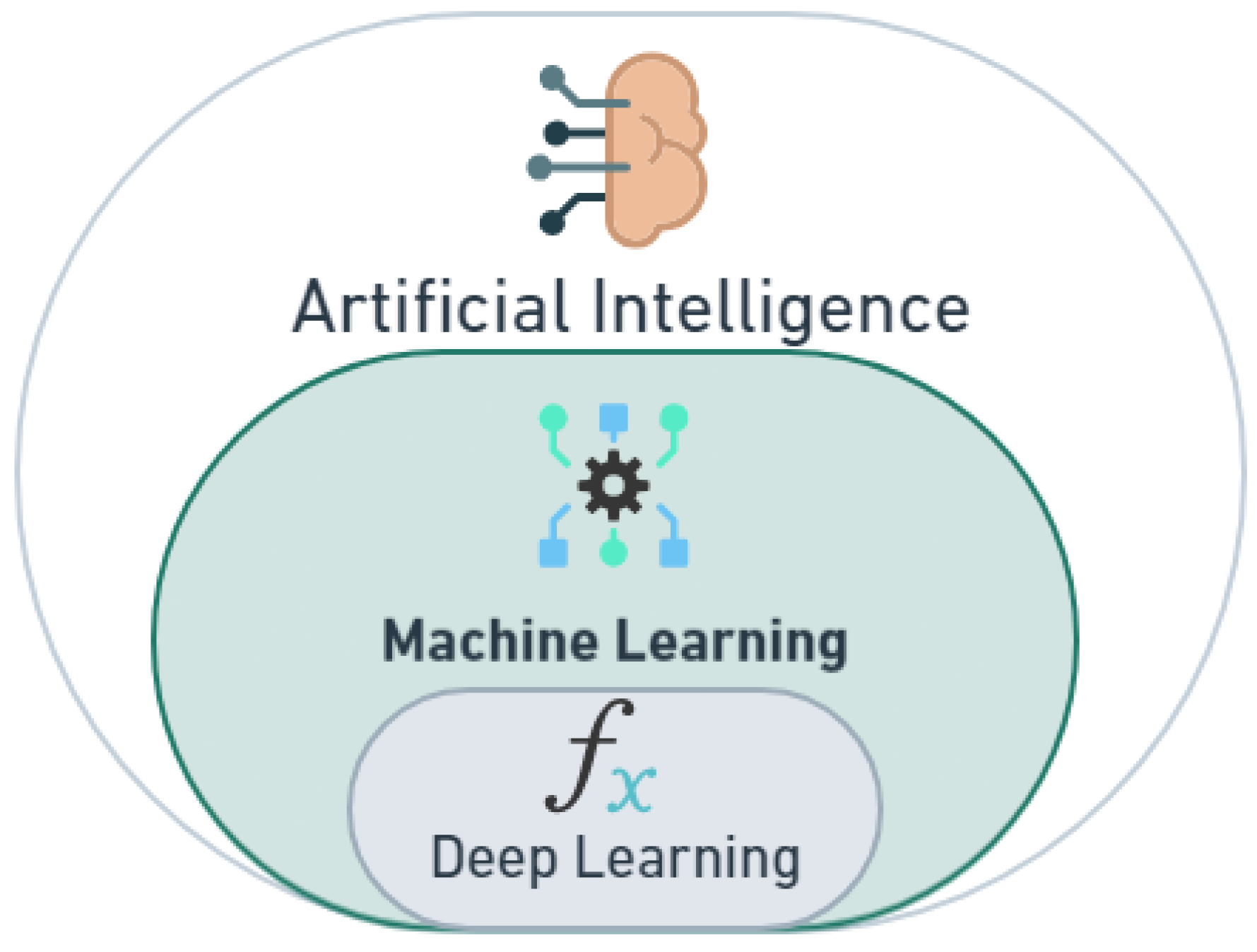 Machine Learning Strategies for Power Grid Resilience: A Functional and ...