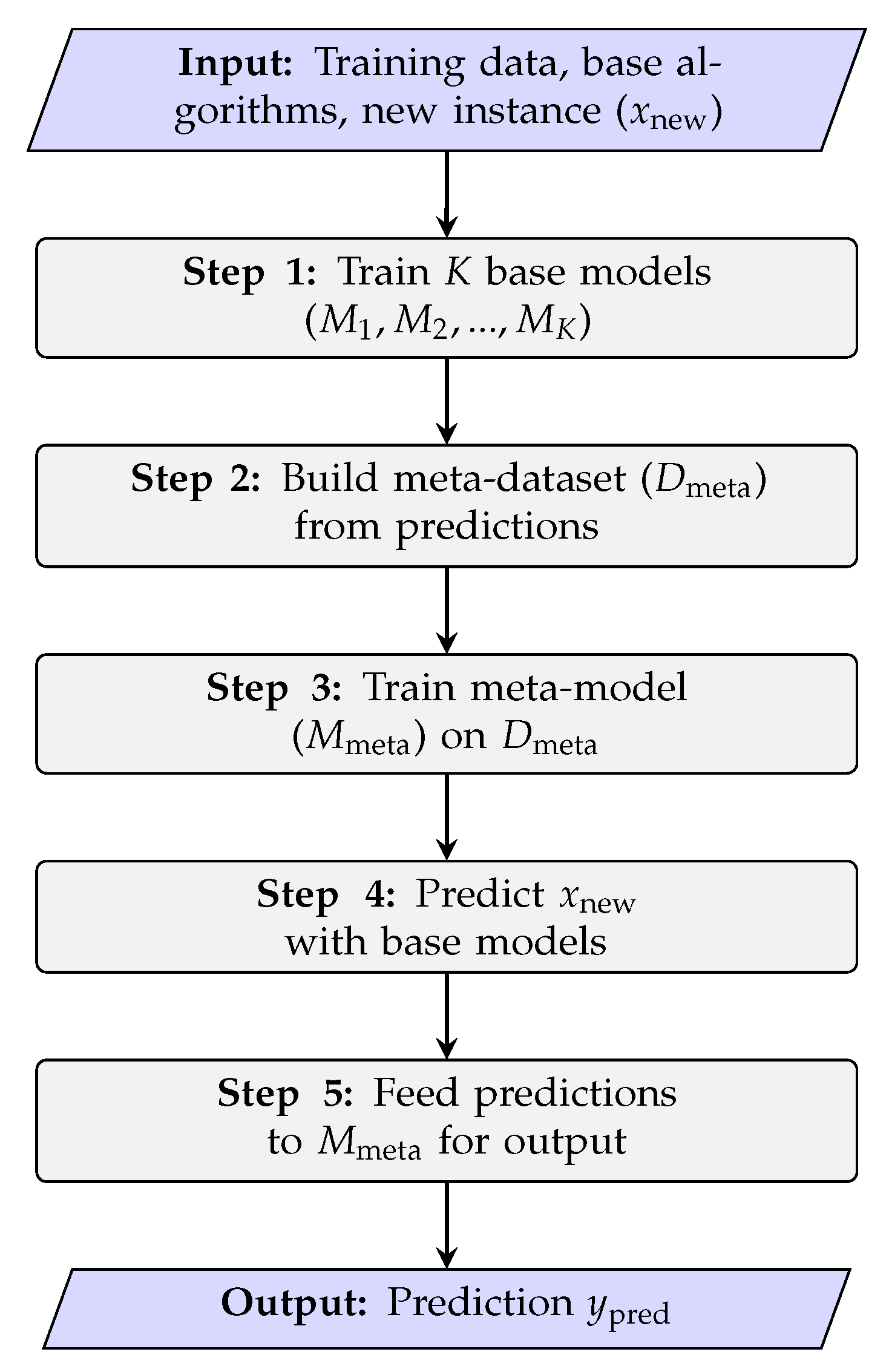 Machine Learning Strategies for Power Grid Resilience: A Functional and ...