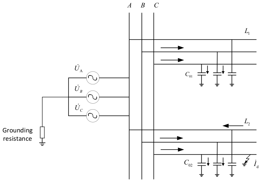 Fault-Section Location System and Strategy for Single-Phase Ground ...