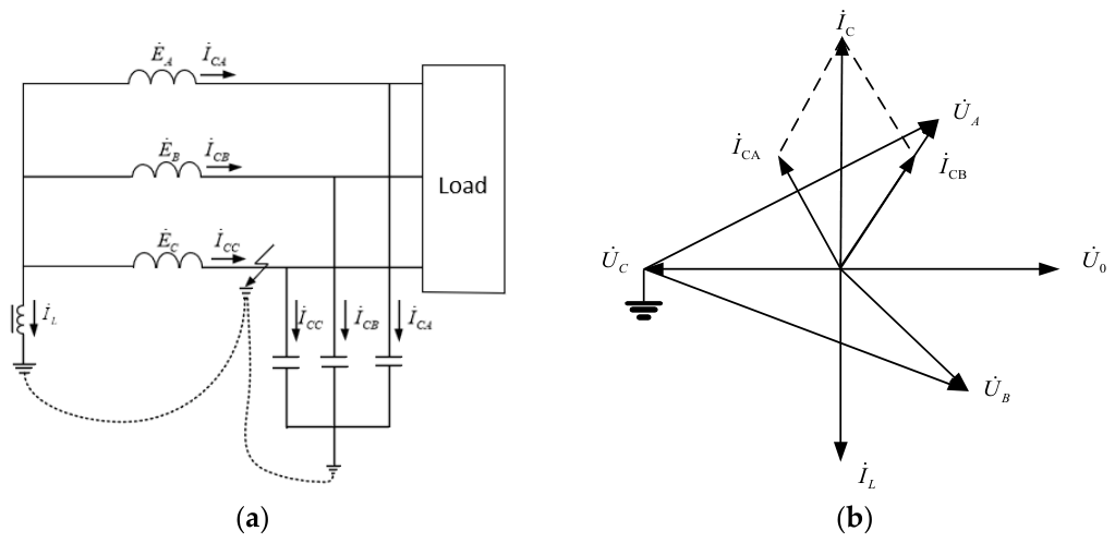 Fault-Section Location System and Strategy for Single-Phase Ground ...