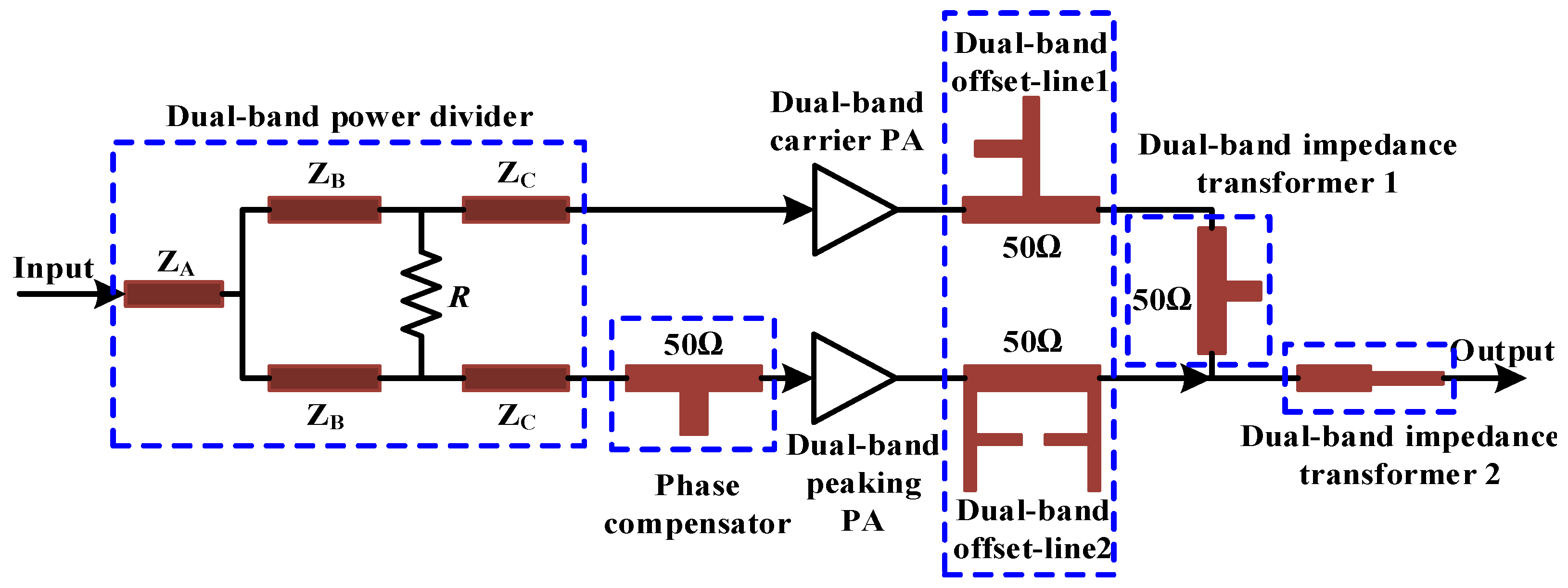 Design of a Dual-Band Doherty Power Amplifier with High Efficiency for ...