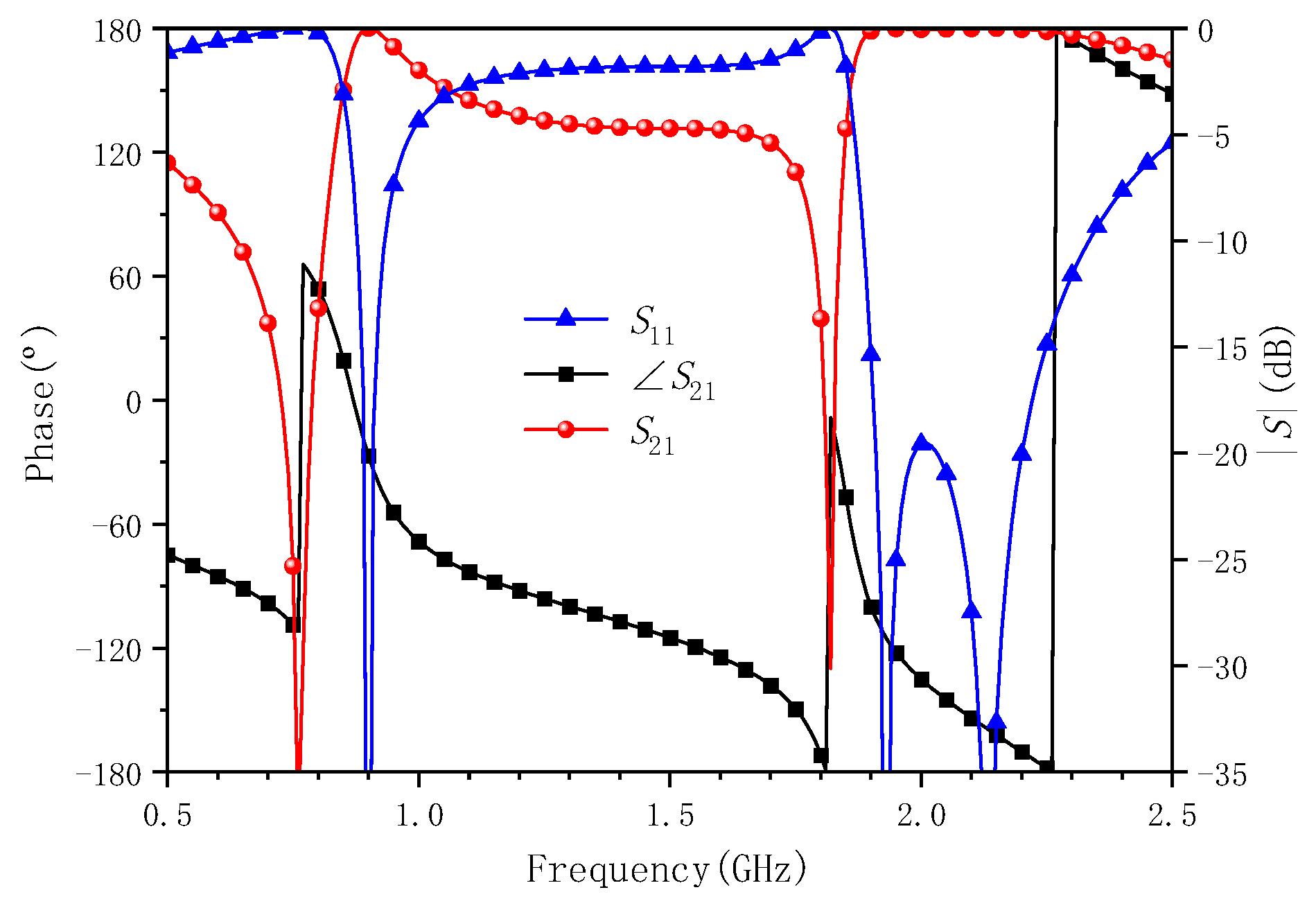 Design of a Dual-Band Doherty Power Amplifier with High Efficiency for ...