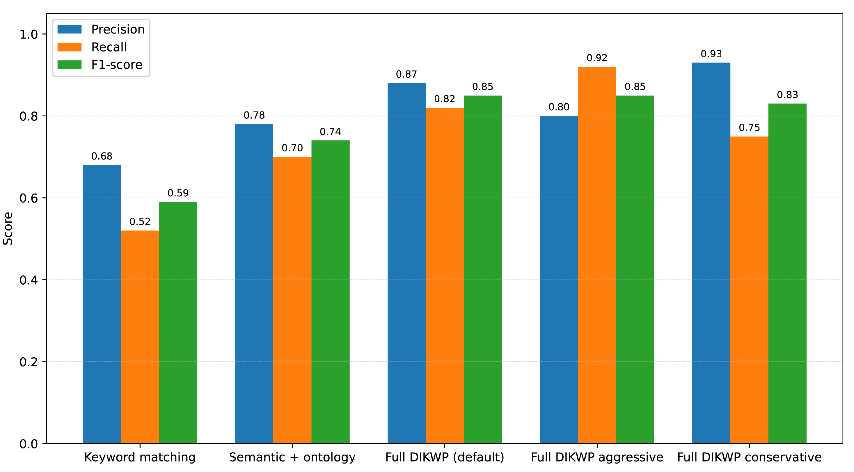 A Purpose-Aware Semantic Reasoning Model for Patent Infringement ...