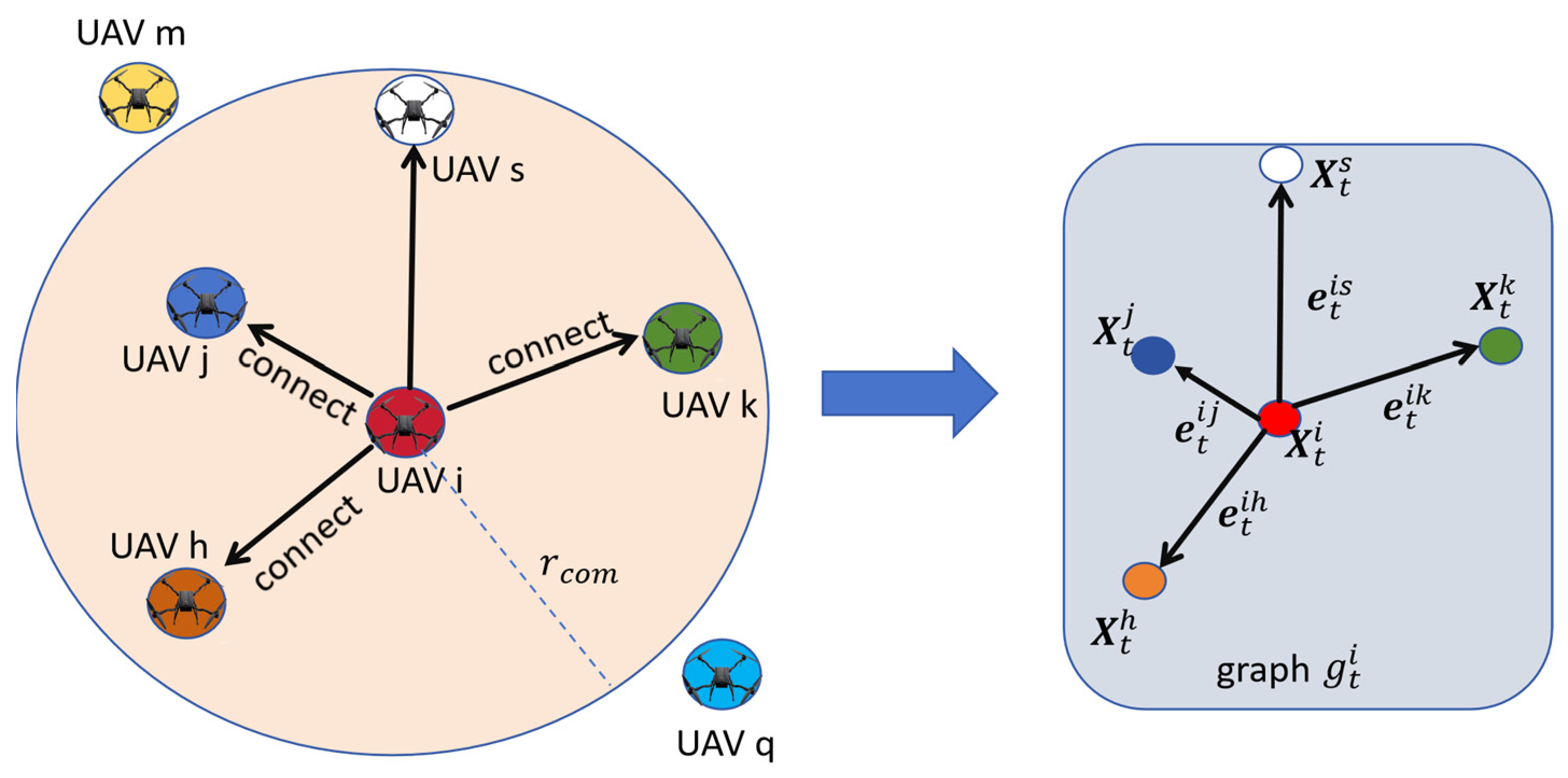 Graph Attention Network-Based Cooperative Trajectory Planning for Multi ...