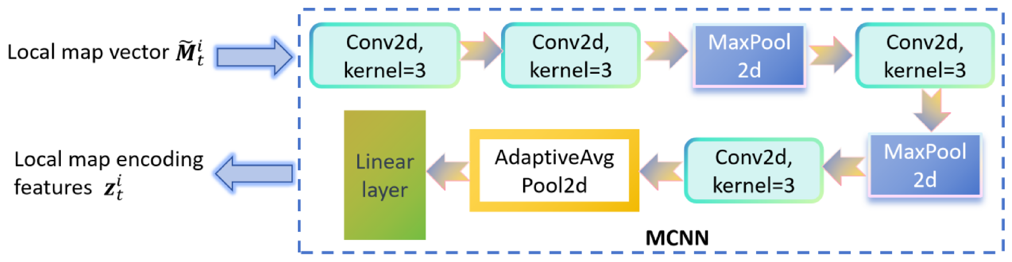 Graph Attention Network-Based Cooperative Trajectory Planning for Multi ...