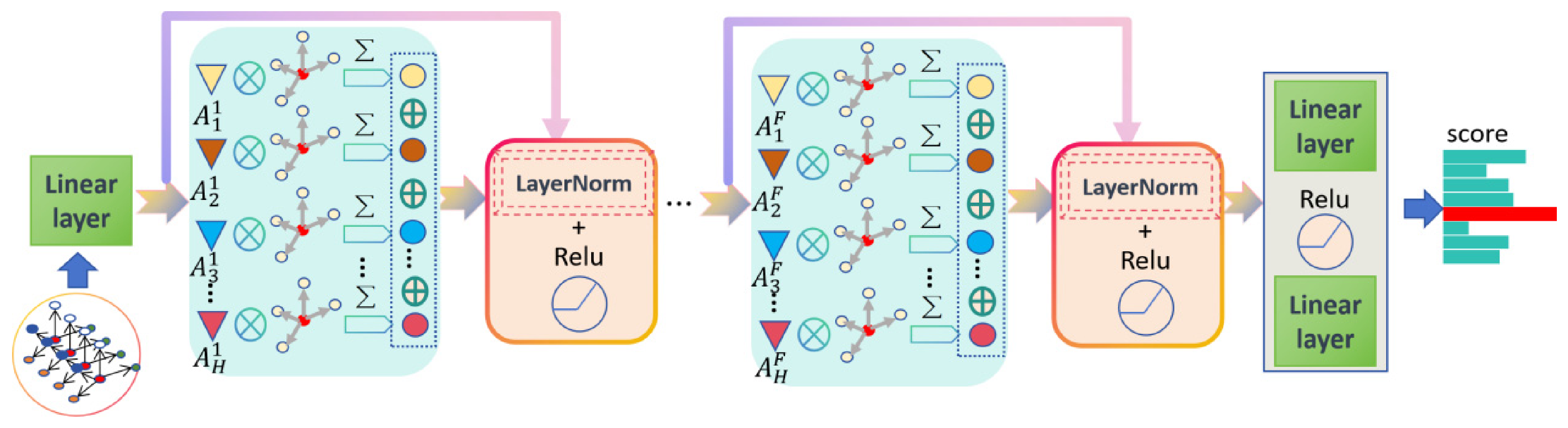 Graph Attention Network-Based Cooperative Trajectory Planning for Multi ...
