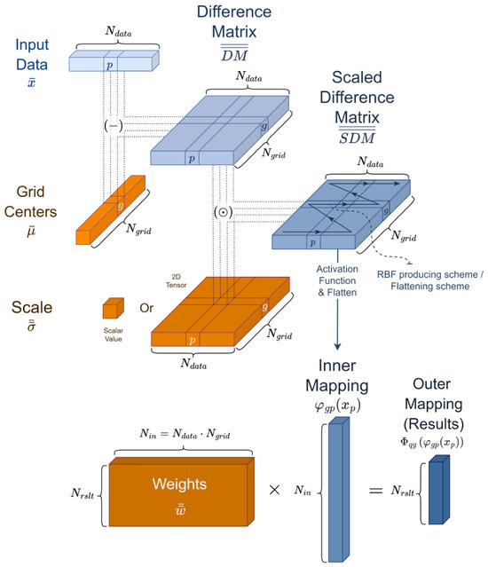 On the Edge-Computing-Oriented Inference of Radial Basis Function-Based ...
