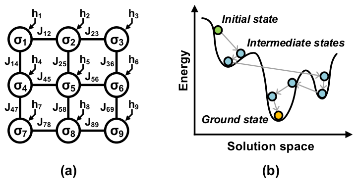 A Noise-Based CMOS Probabilistic Bit for Combinatorial Optimization ...