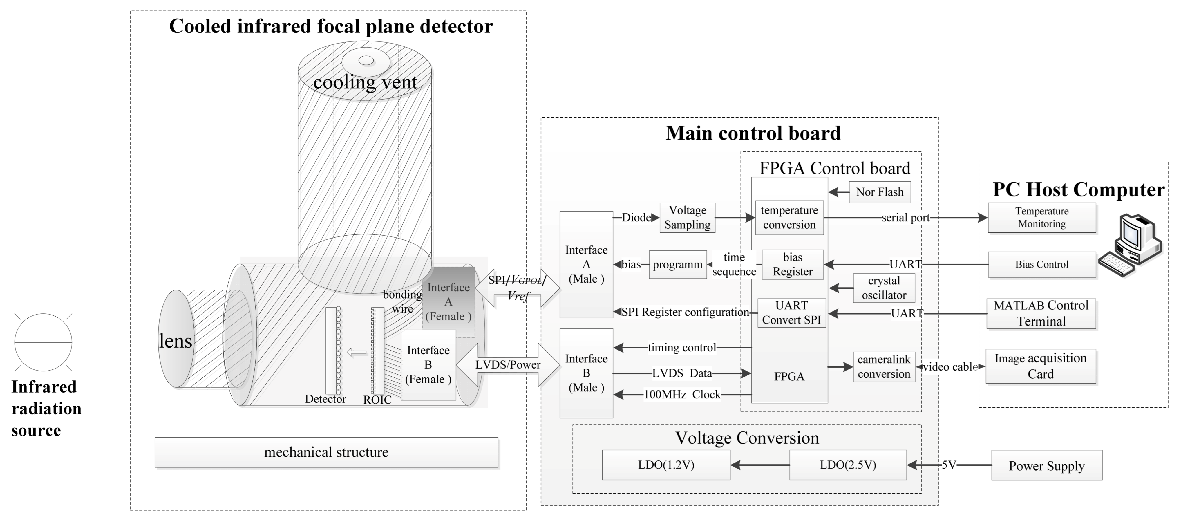 Research on Imaging Test System and Multifunctional Image Algorithm ...