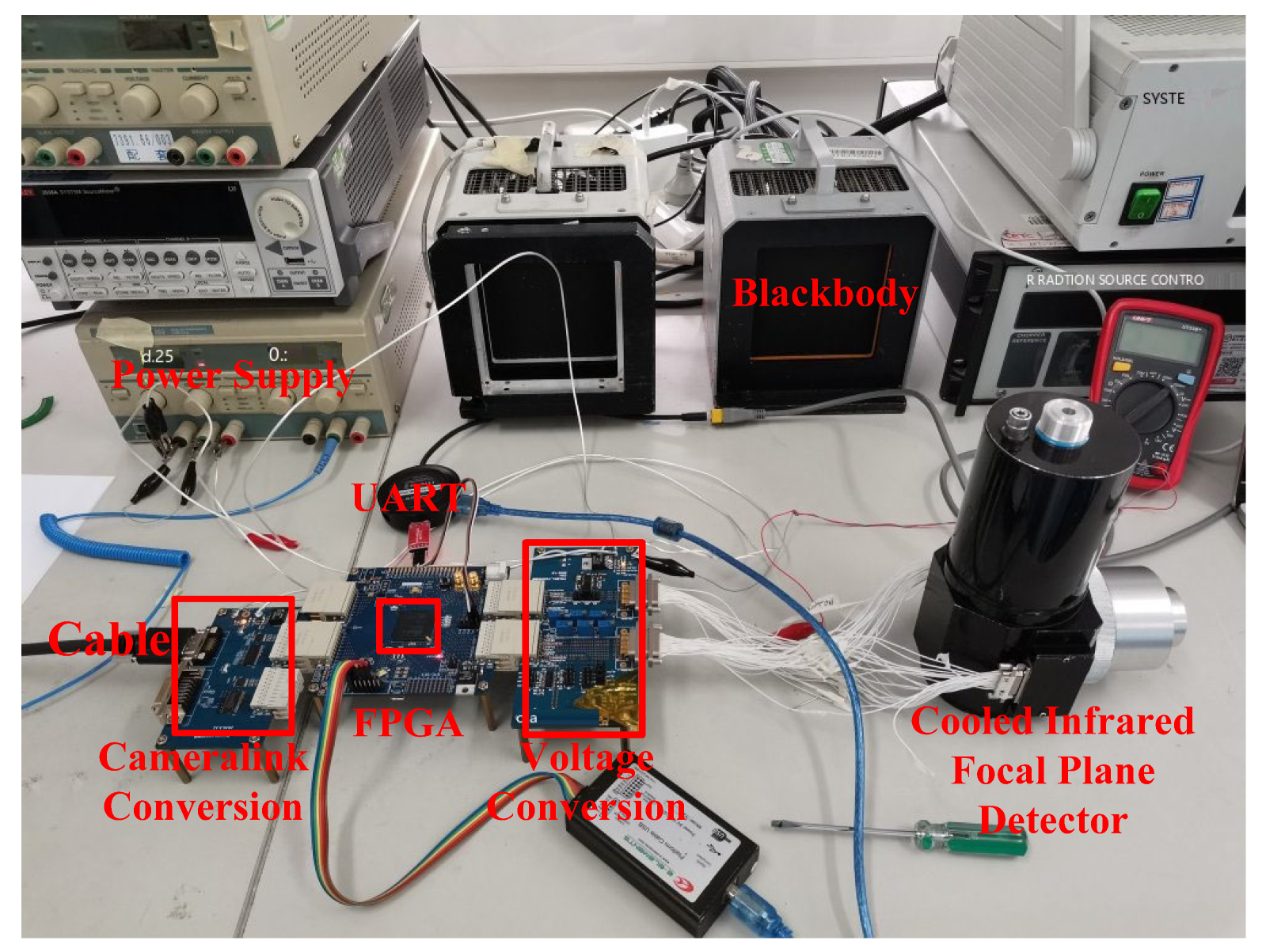 Research on Imaging Test System and Multifunctional Image Algorithm ...