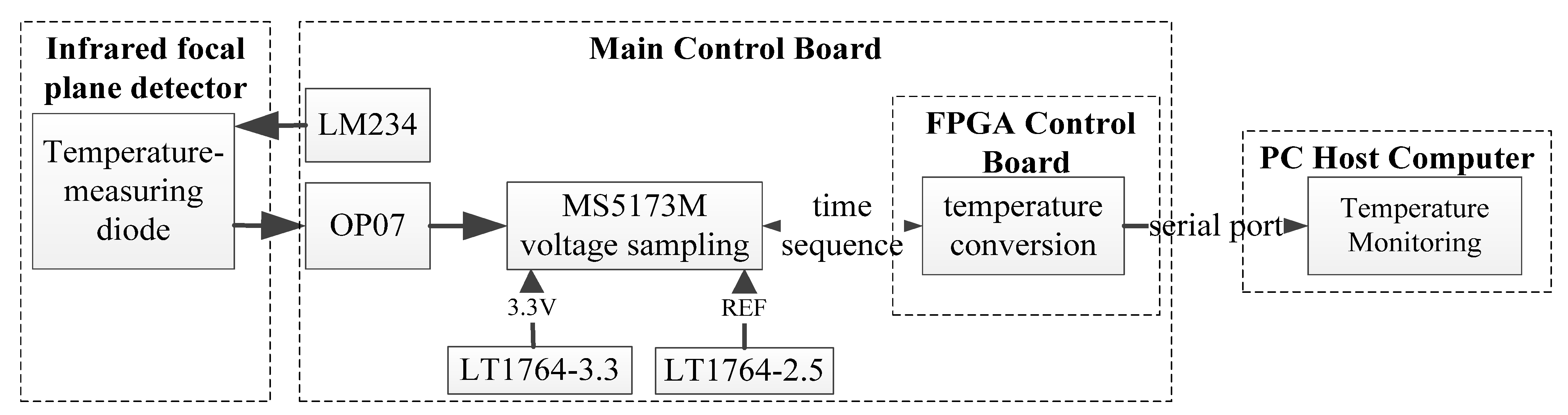 Research on Imaging Test System and Multifunctional Image Algorithm ...