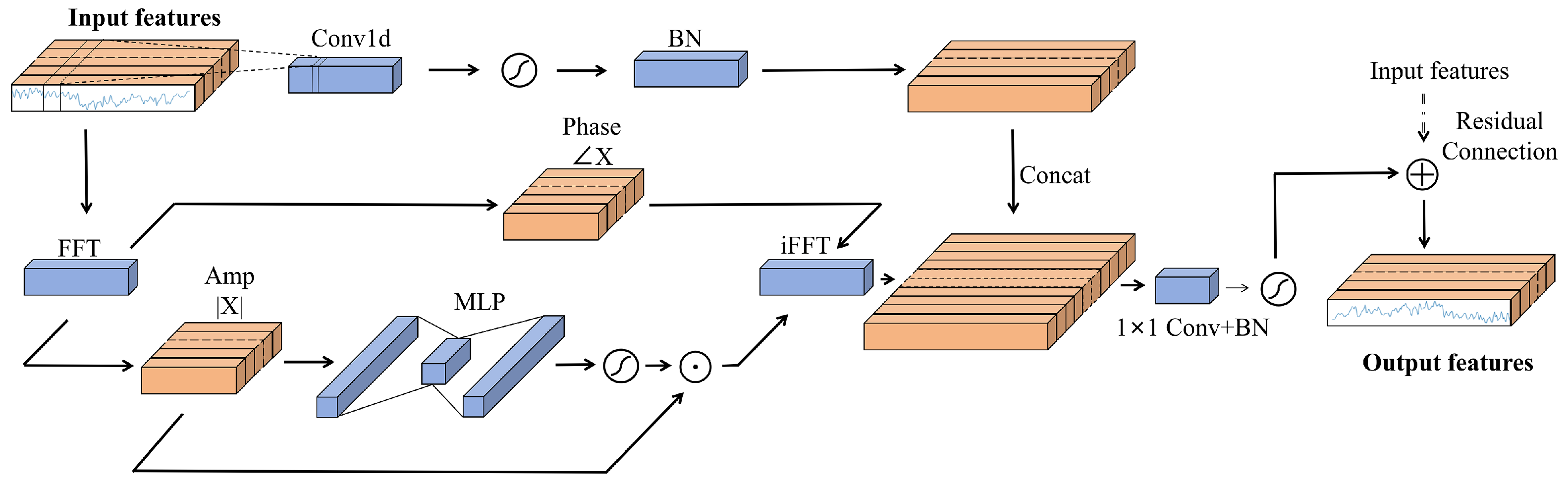 Robust EEG Watermark via Dual-Stream Frequency–Time Attention Network ...