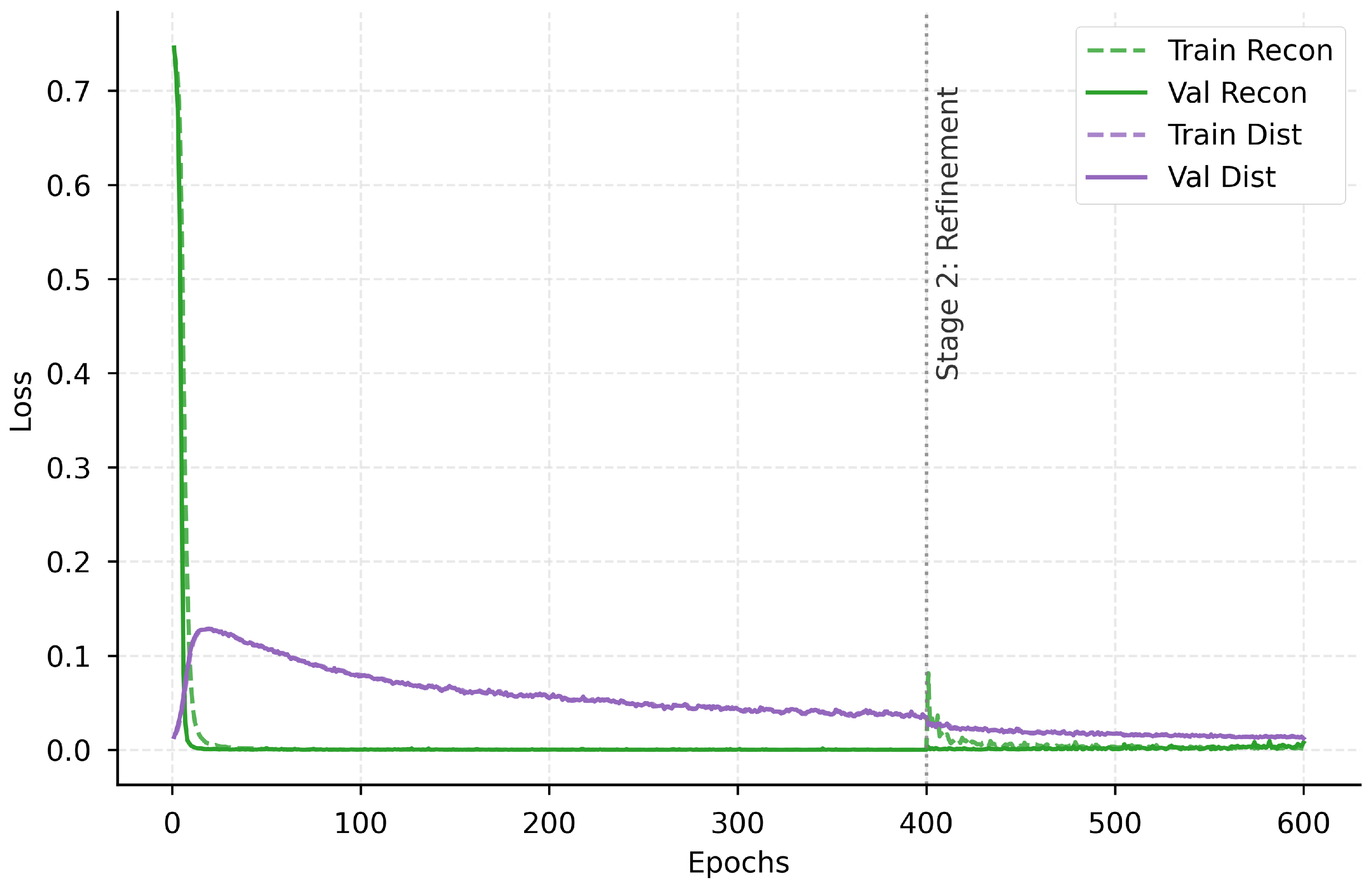 Robust EEG Watermark via Dual-Stream Frequency–Time Attention Network ...