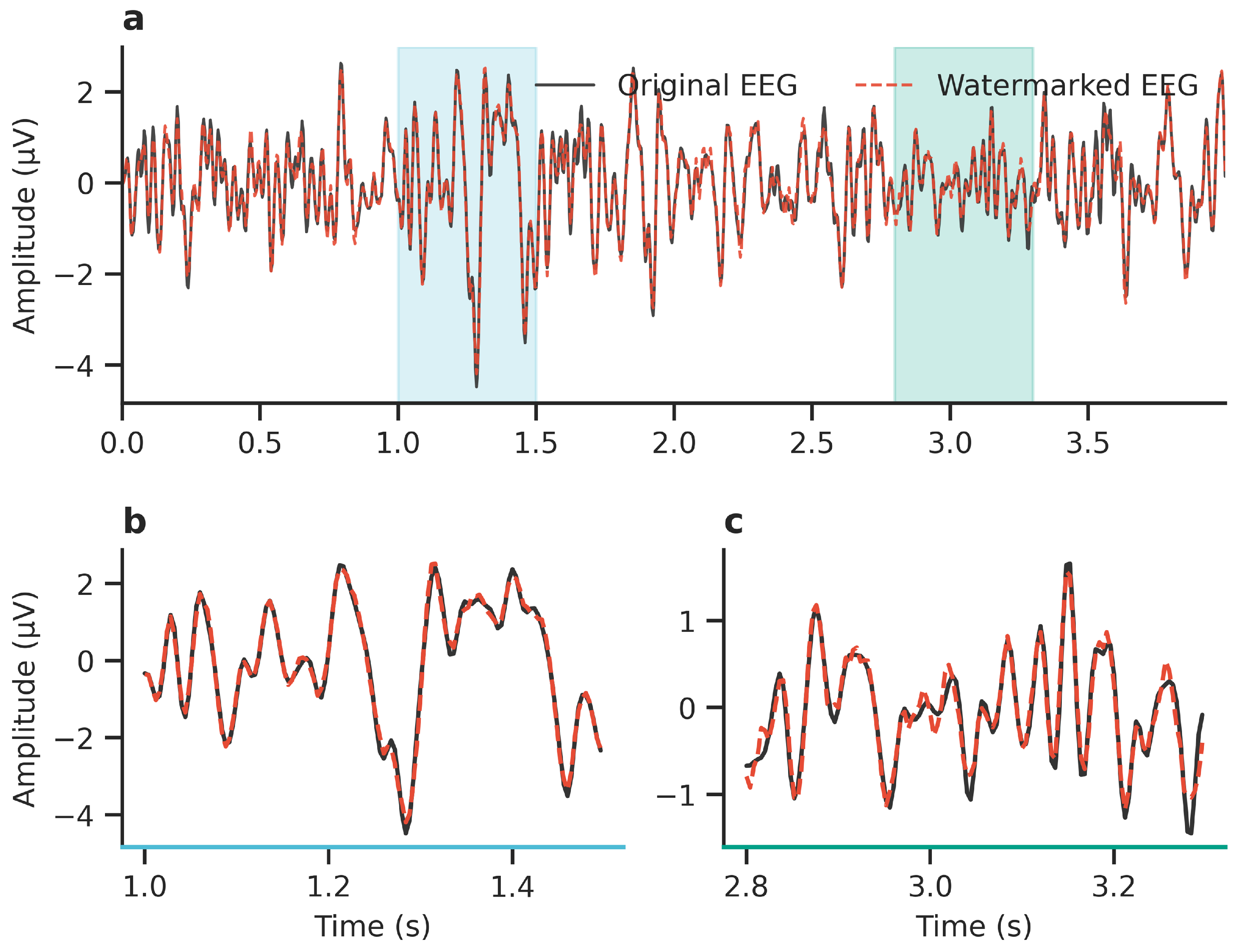 Robust EEG Watermark via Dual-Stream Frequency–Time Attention Network ...